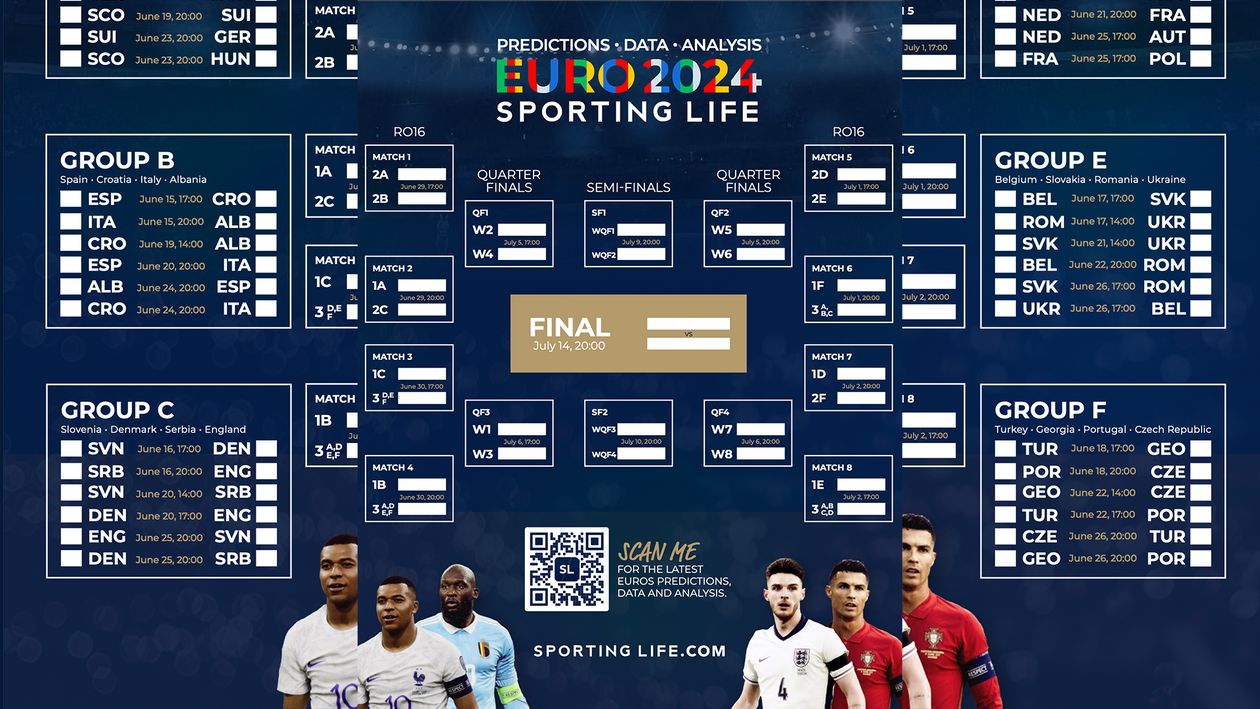UEFA Euro 2024 wall chart download free: England's route to the final predicted