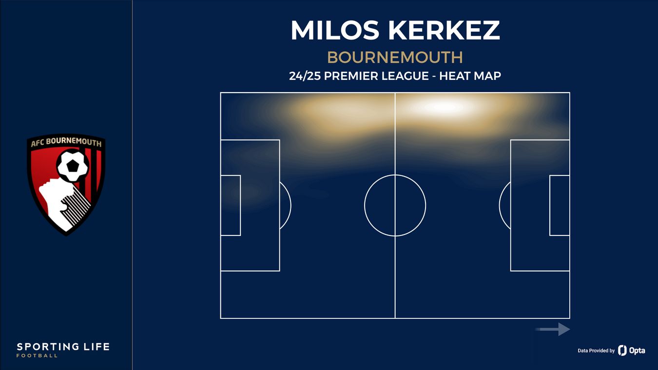 Who is Milos Kerkez? The dynamic wing-back wanted by Liverpool