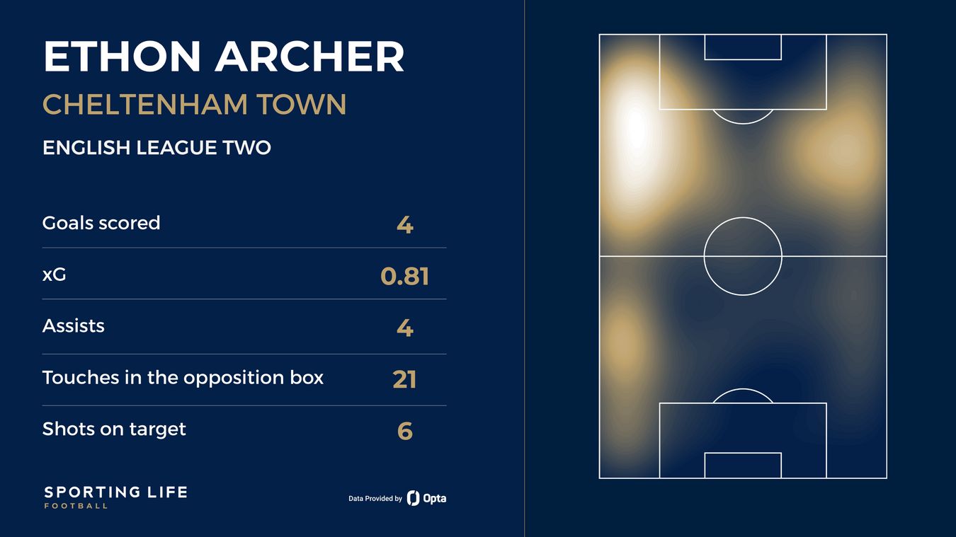 Jimmy's Punt: EFL tips, predictions and best bets for November 16