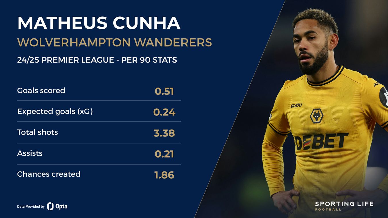 Matheus Cunha could play a starring role in the final hours of the ...