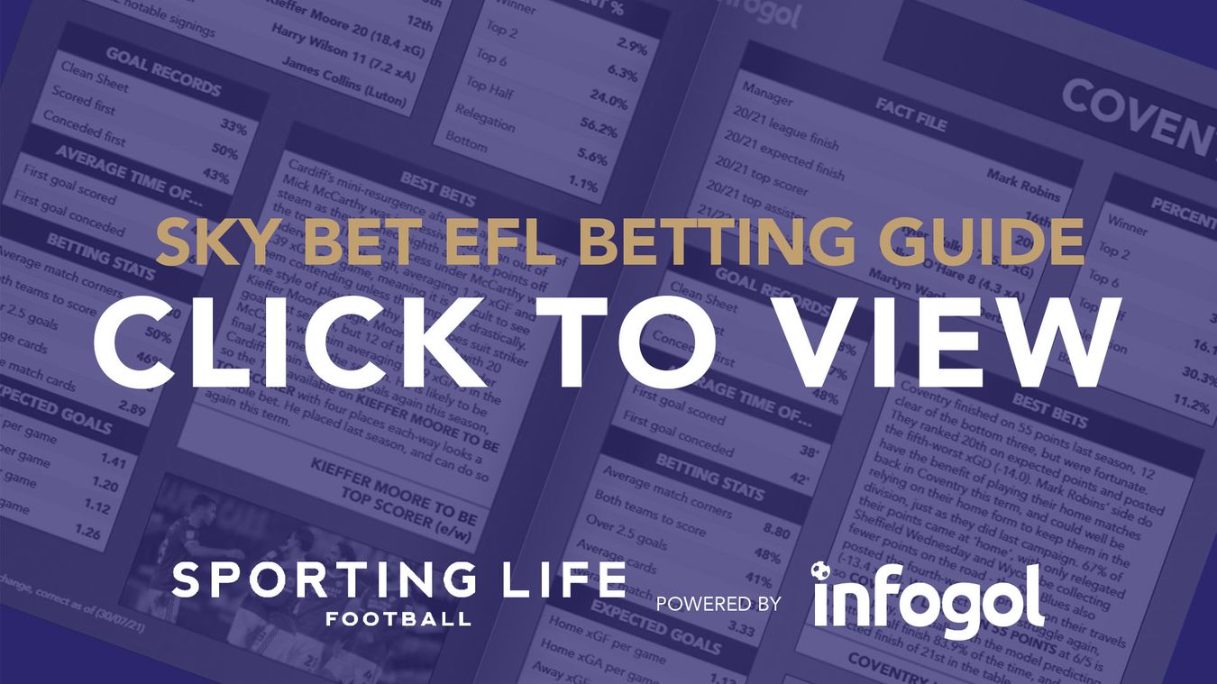 Free Sky Bet EFL Championship betting guide: Tips, best bets and outrights