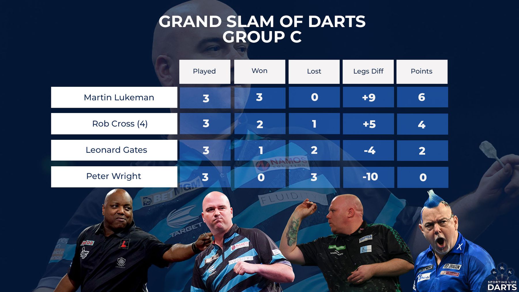 Grand Slam of Darts 2024: Day six predictions, betting tips, acca ...