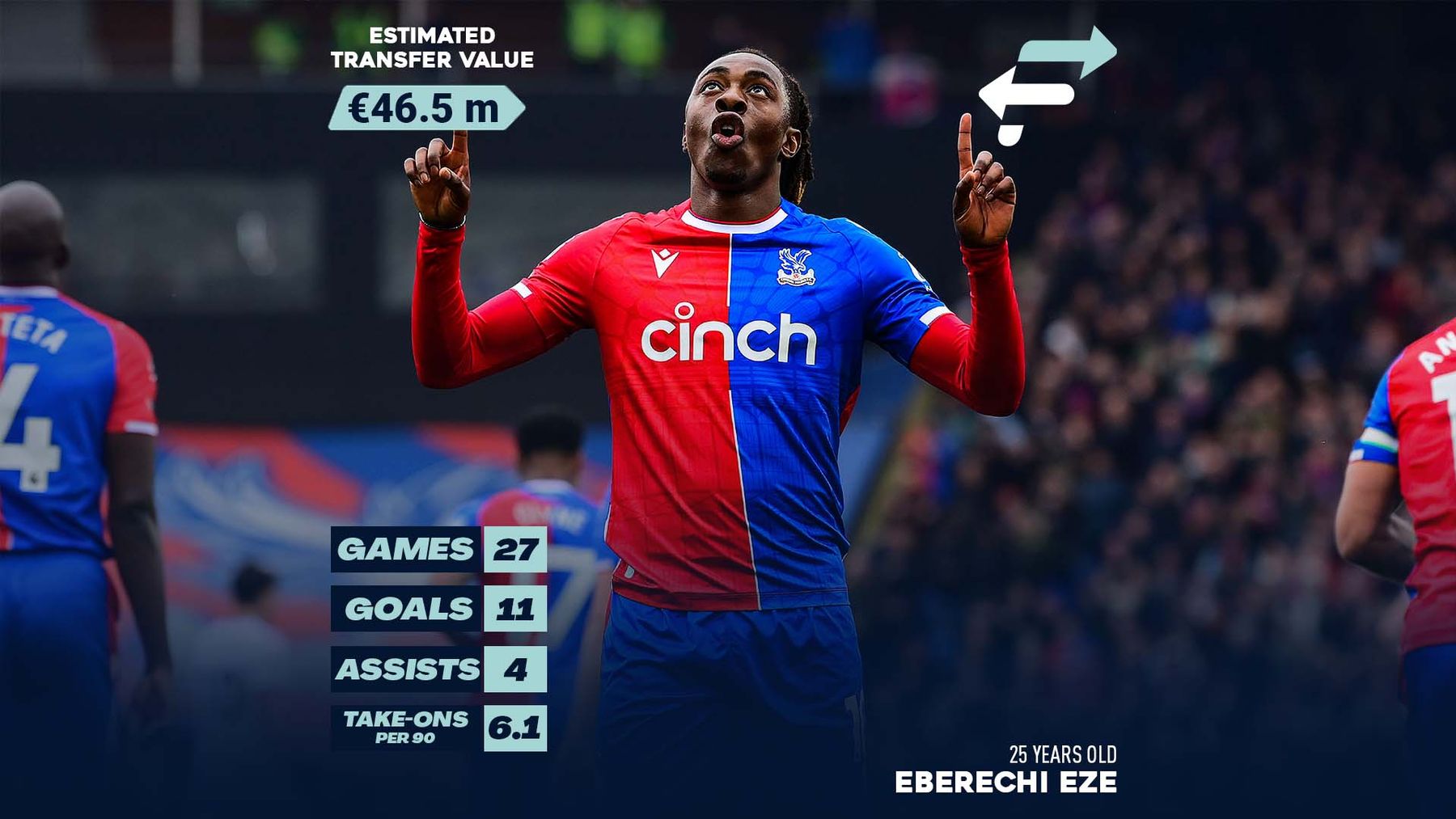 Why Crystal Palace prodigy Eberechi Eze is finally getting England ...