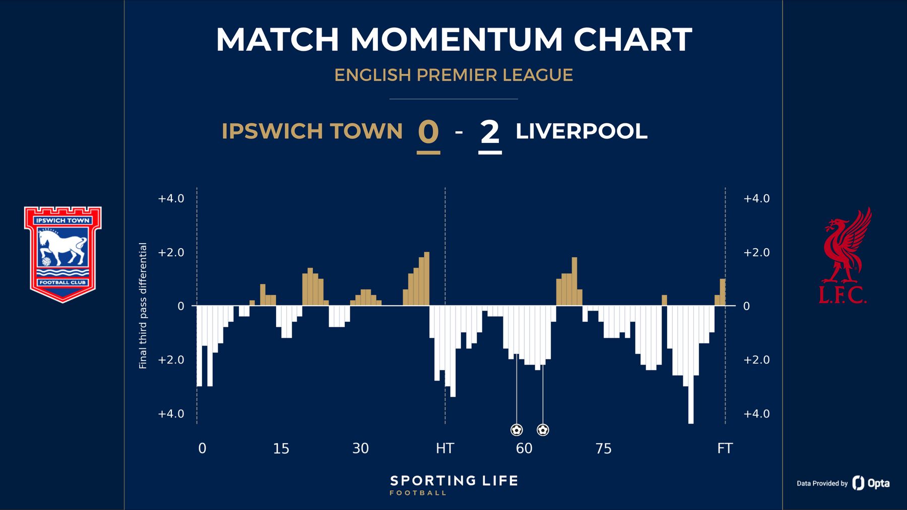 Jimmy's Punt: Premier League & EFL tips, predictions and best bets for ...