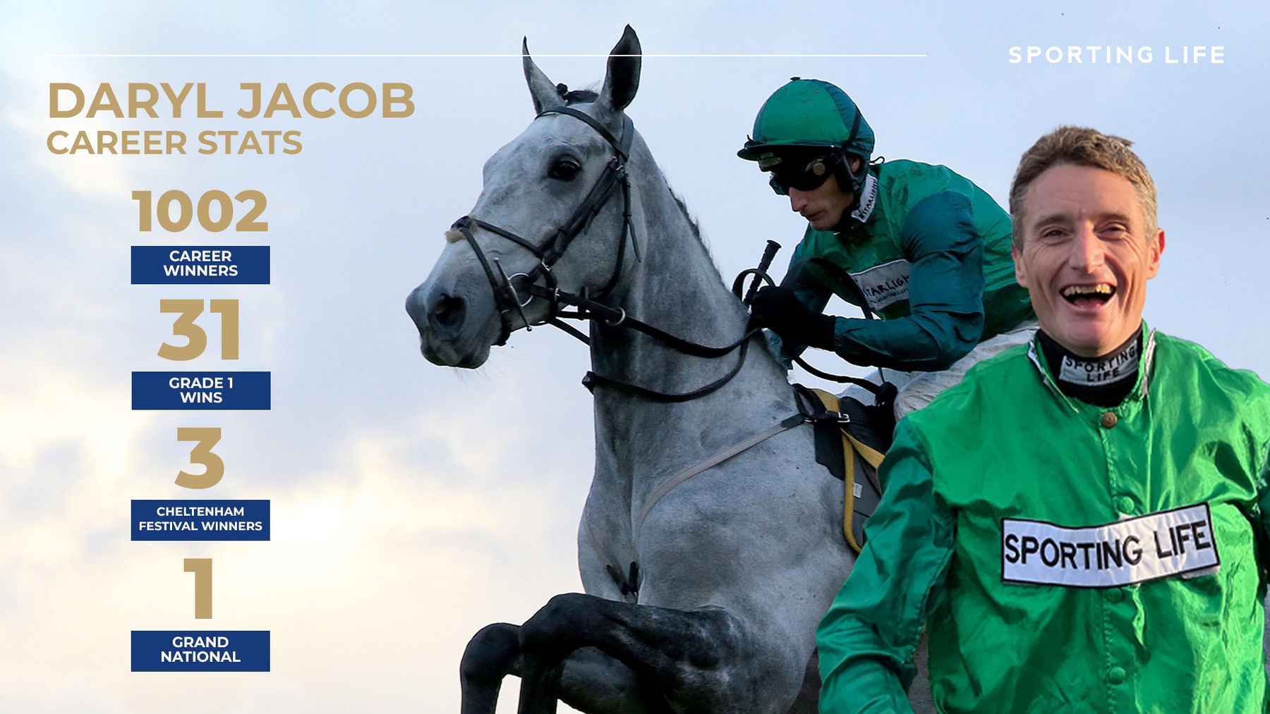 Daryl Jacob to retire on Sunday after riding Impaire Et Passe to Grade ...