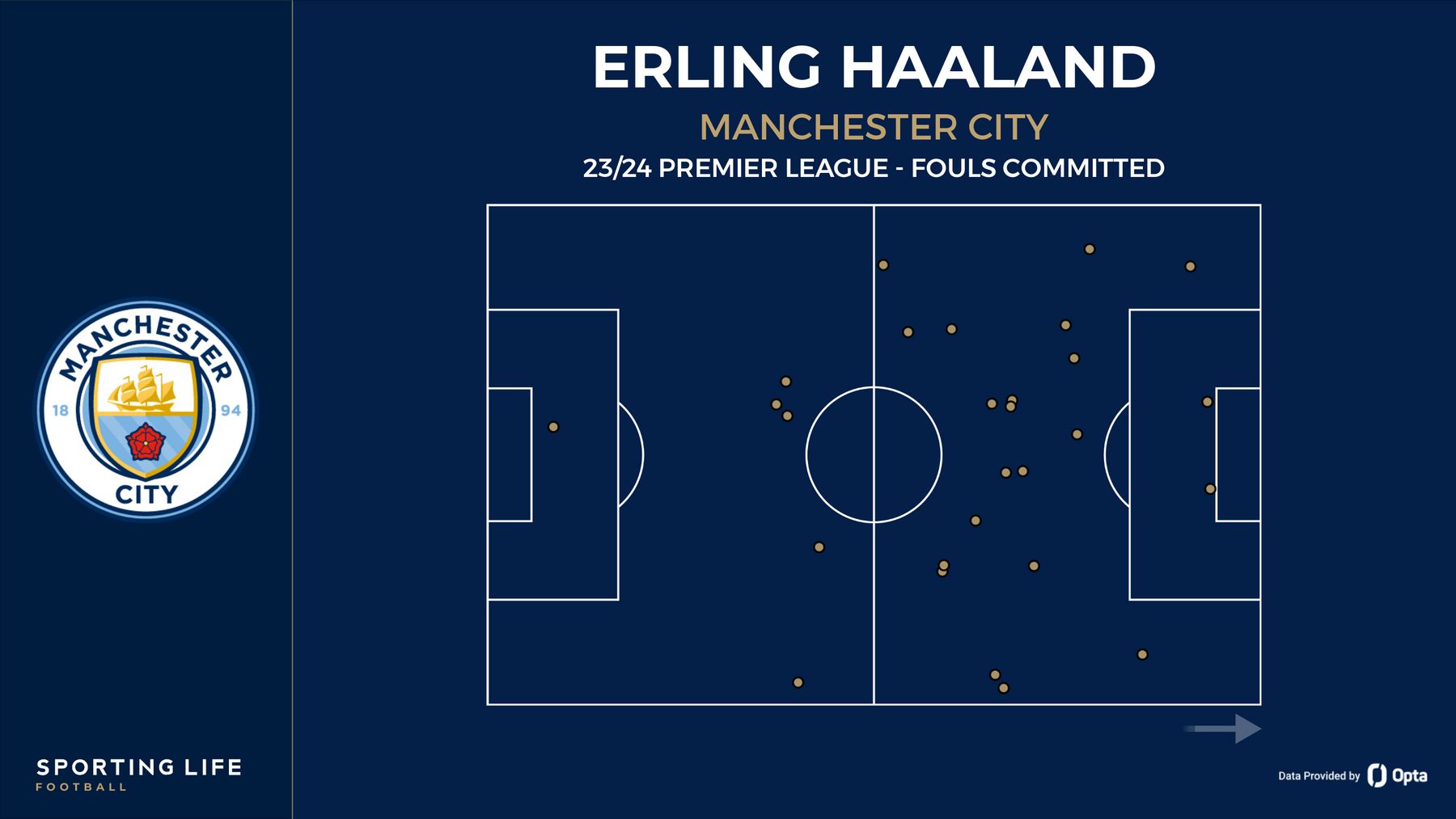 Premier League cheat sheet: Manchester City vs Chelsea tips, BuildABet ...