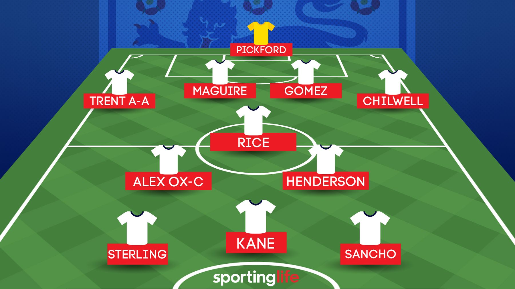 England v Bulgaria: Our football experts, including Soccer Saturday's ...