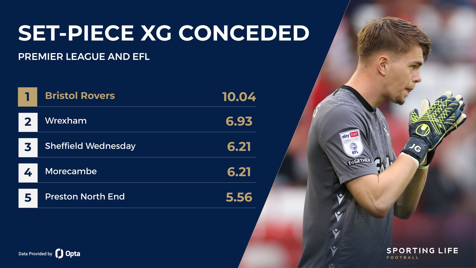 Jimmy's Punt: Premier League & EFL tips, predictions and best bets for ...