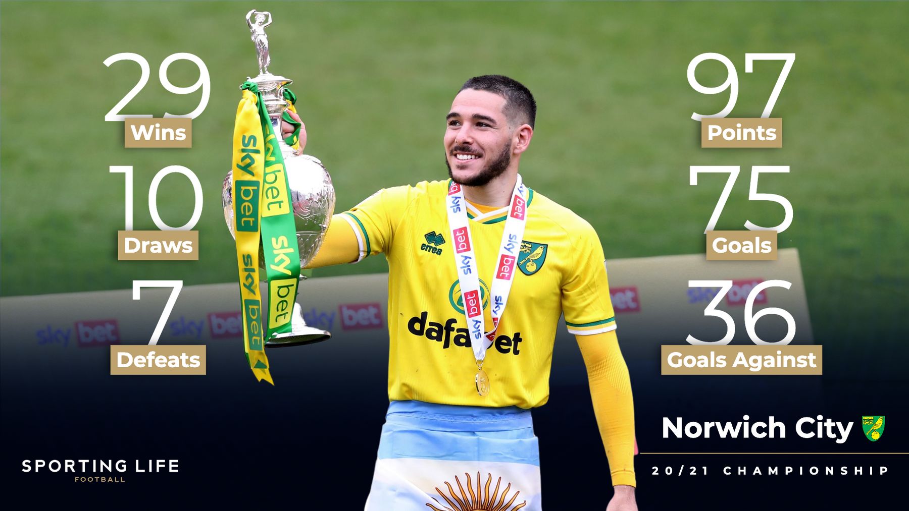 Next Leeds manager odds: Daniel Farke now clear favourite for the job