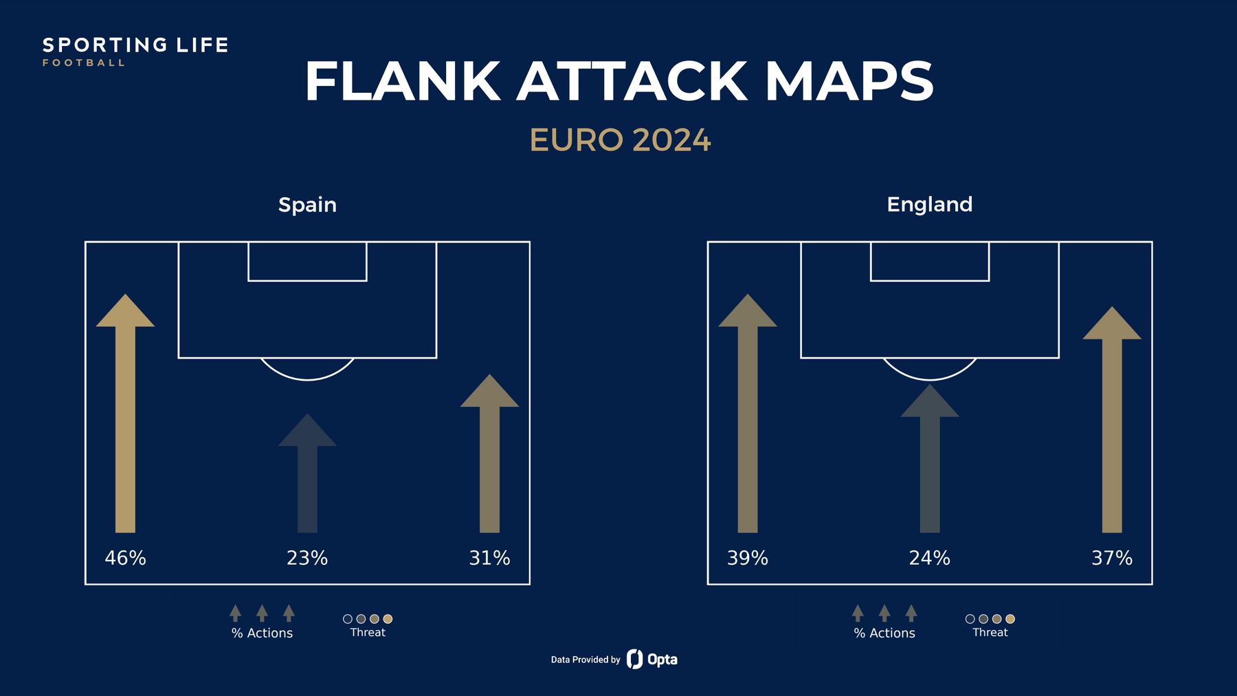 Euro 2024 Notebook: Bukayo Saka's role, Spain's set-piece defending and ...