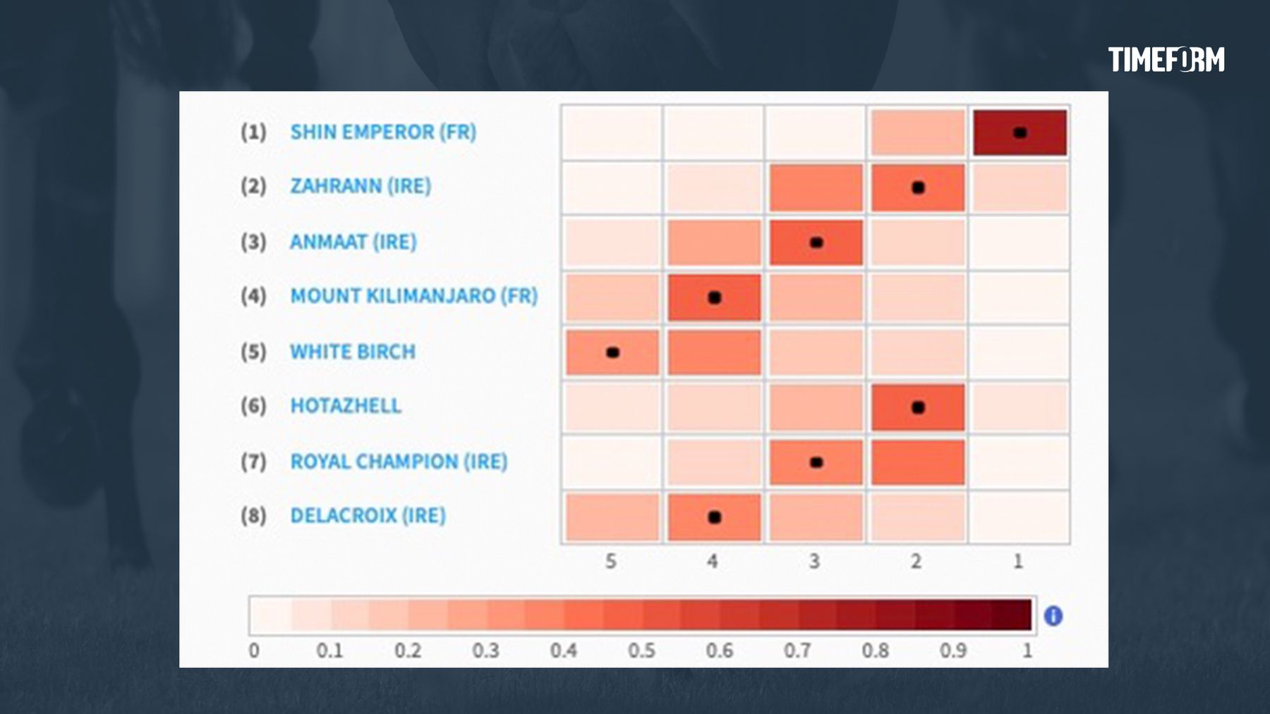 Race In Focus: Royal Bahrain Irish Champion Stakes tips and analysis ...