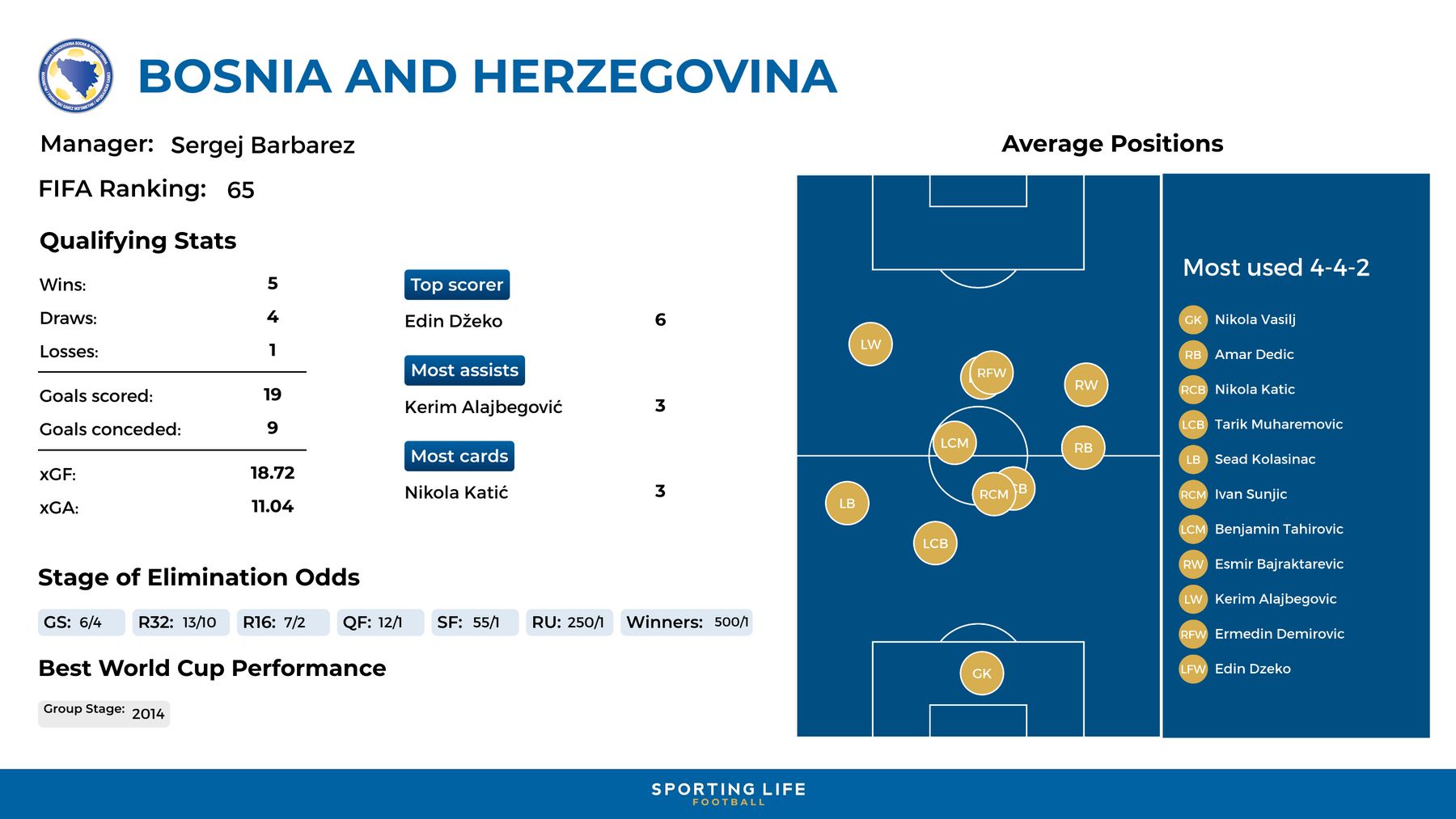 World Cup 2026 betting tips: Group B predictions, best bets and preview