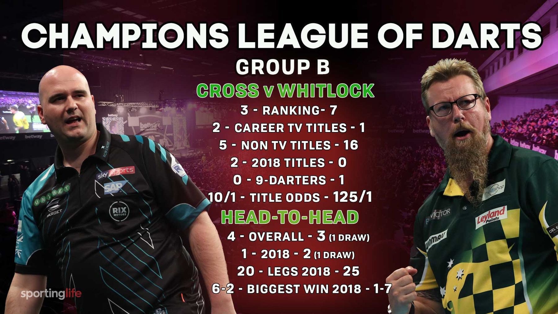 Champions League of Darts: Live scores & updates from day one as Gary ...