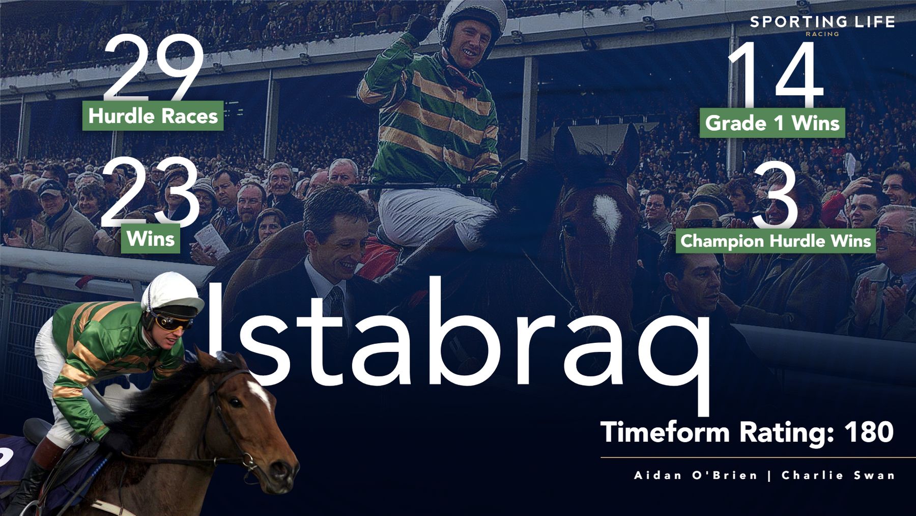 Remembering the remarkable Istabraq