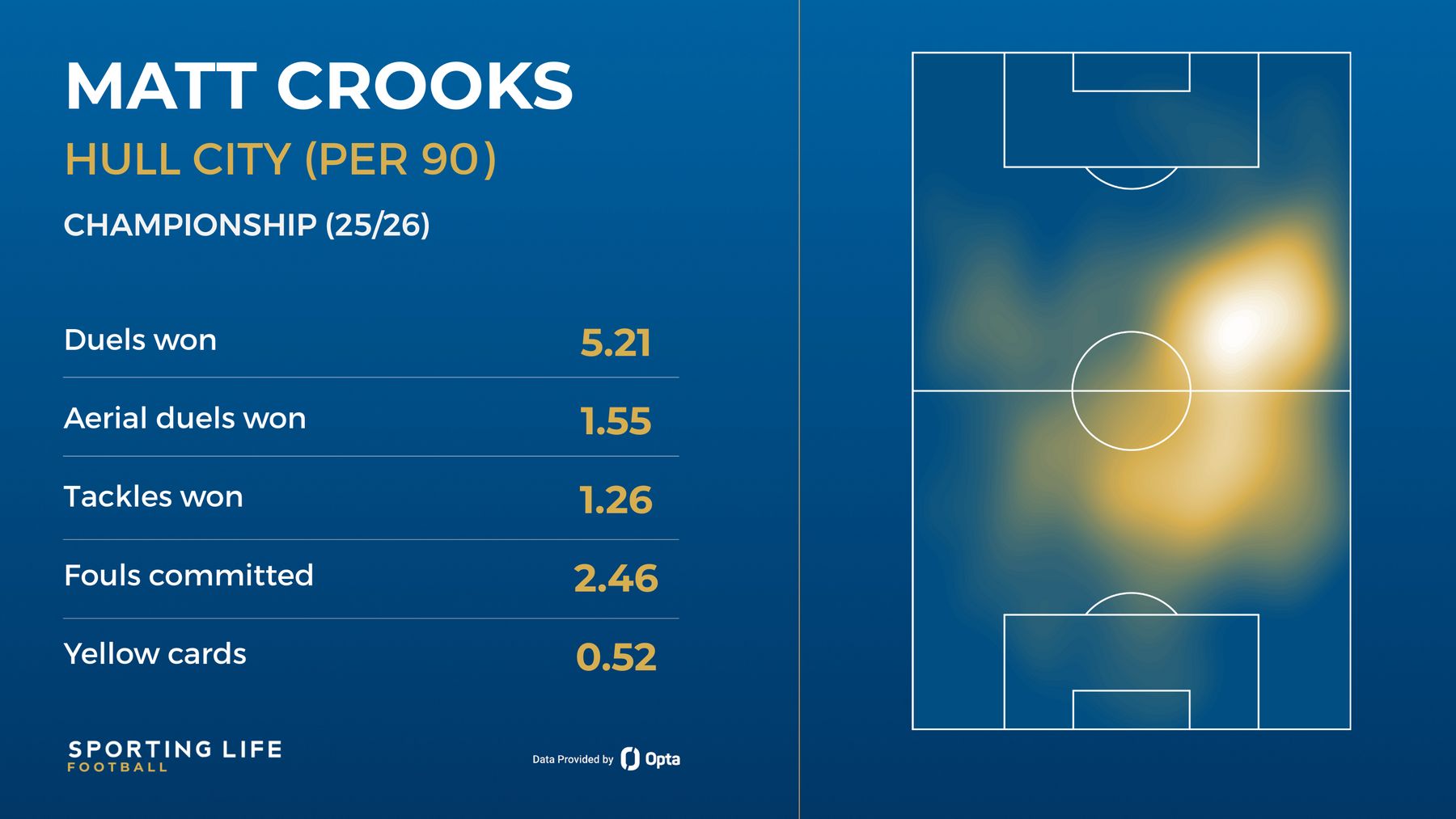 Best bets: Champions League and Championship tips for 20 January 2026