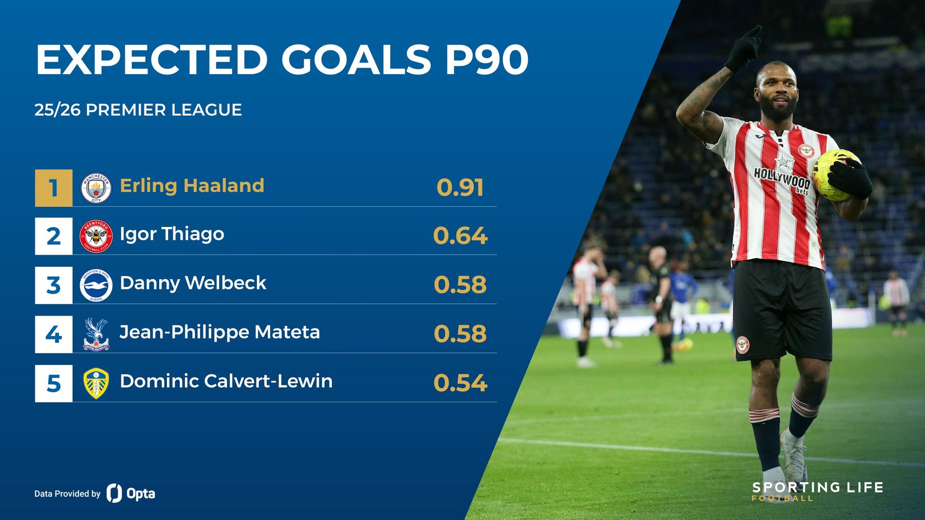 Jake Osgathorpe's Premier League tips and Super 6 predictions: 25/26 ...