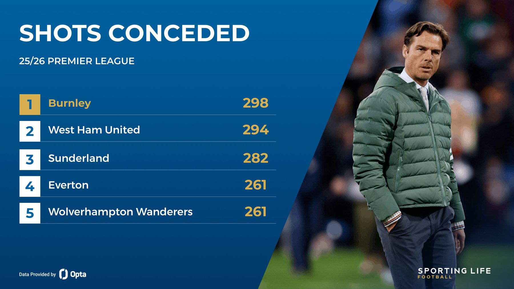 Jake Osgathorpe's Premier League tips and Super 6 predictions: 25/26 ...