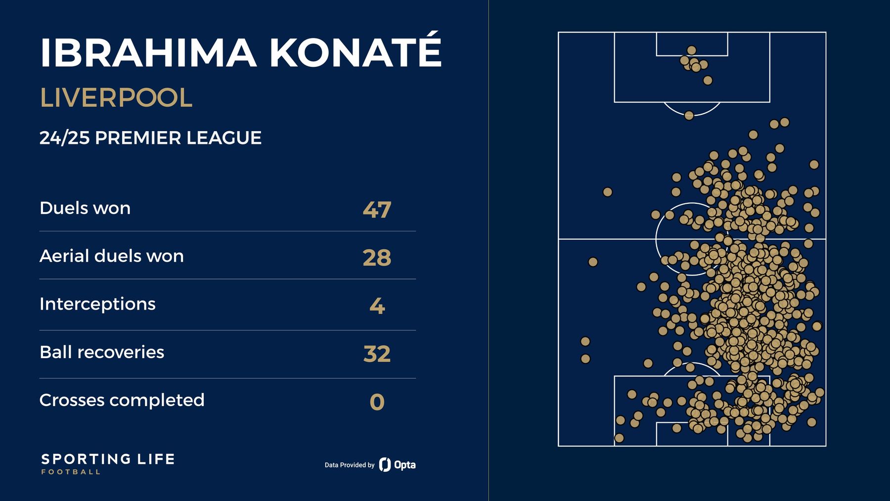 Ibrahima Konate showing he is one of the best defenders in the Premier ...