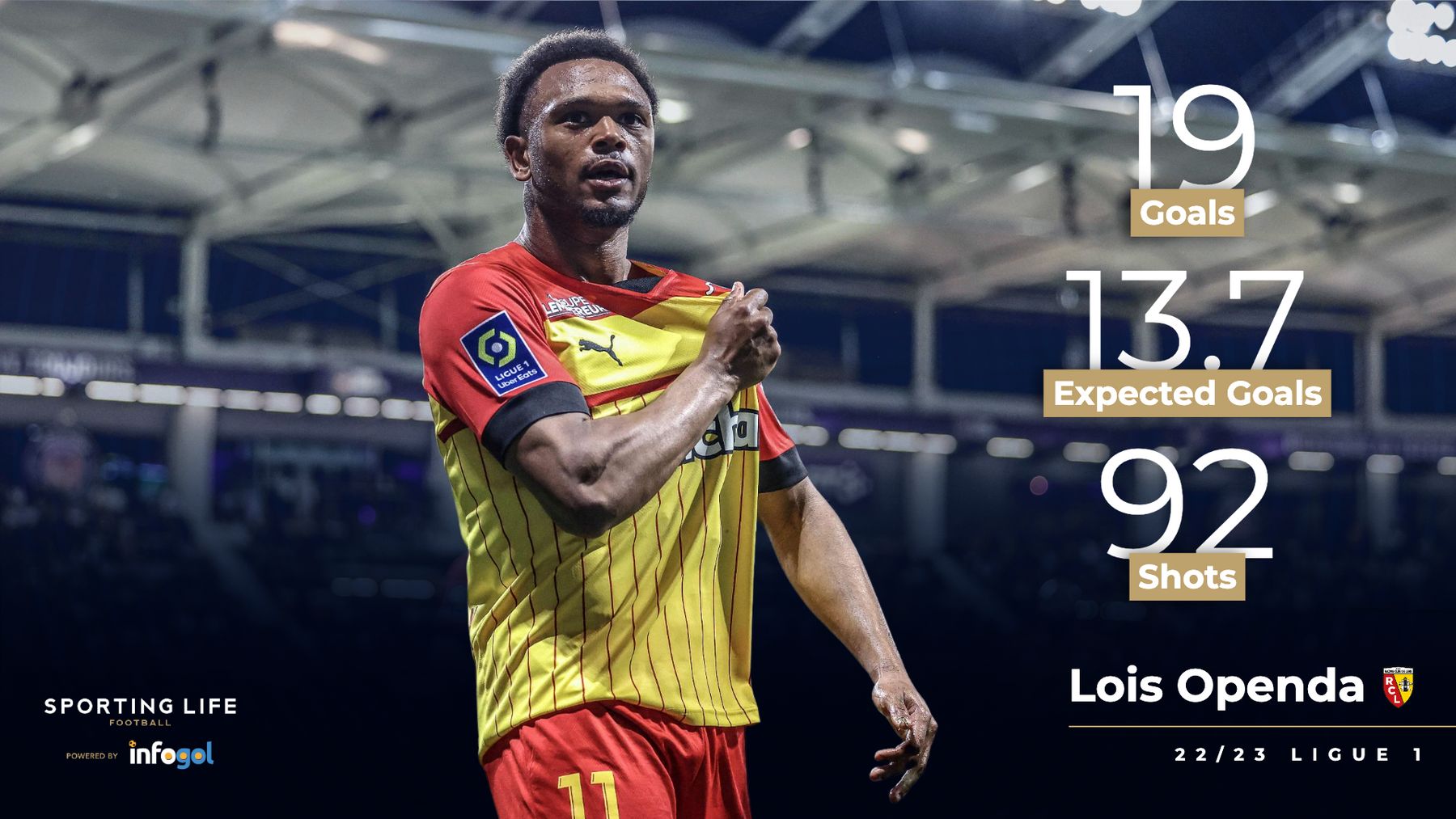 Who is Lois Openda? The exciting Belgian striker tearing it up at Lens
