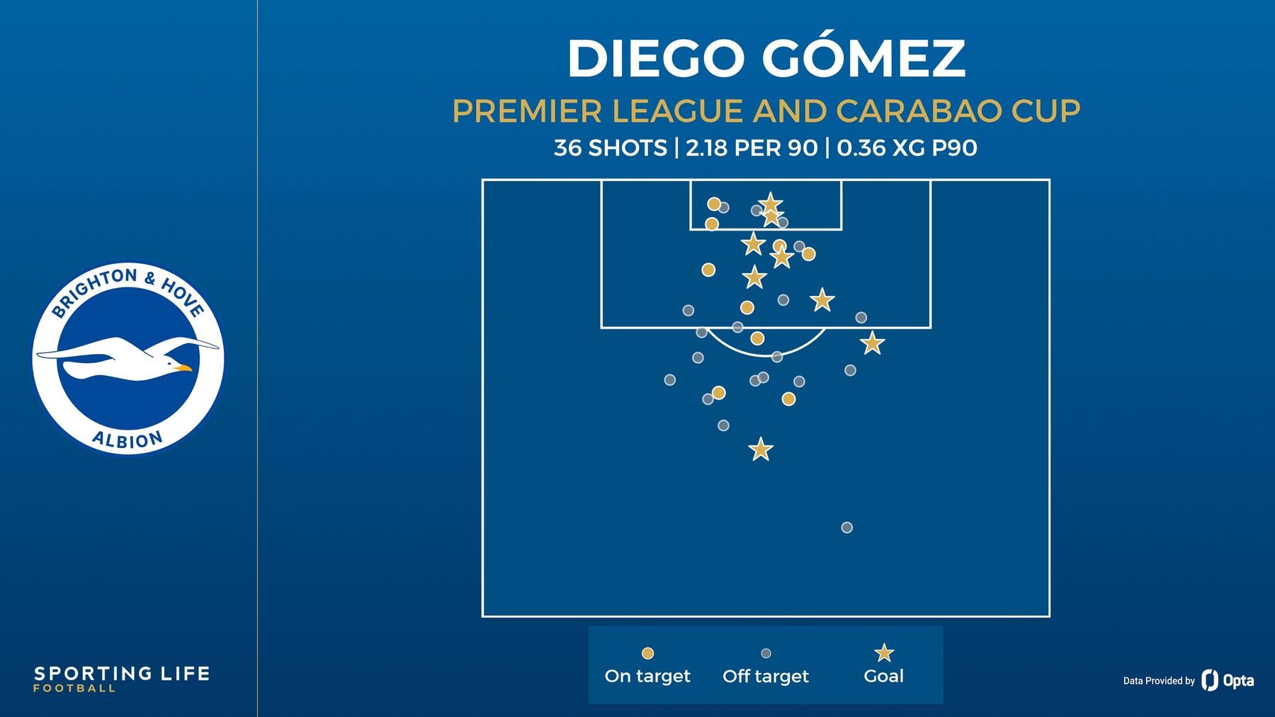 Manchester United vs Brighton predictions, tips, best bets and FA Cup ...