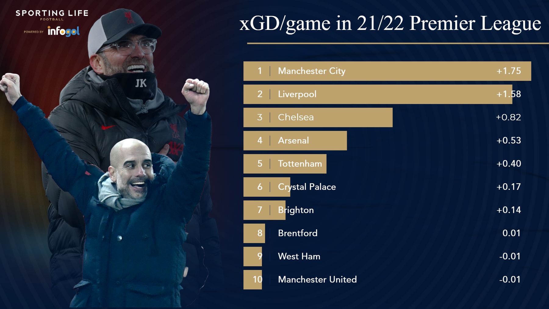 Premier League correct score tips and predictions for latest round of ...