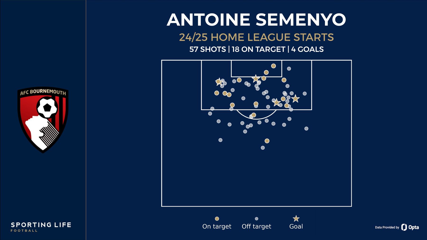 Jake Osgathorpe's Premier League tips and Super 6 predictions: 24/25 ...