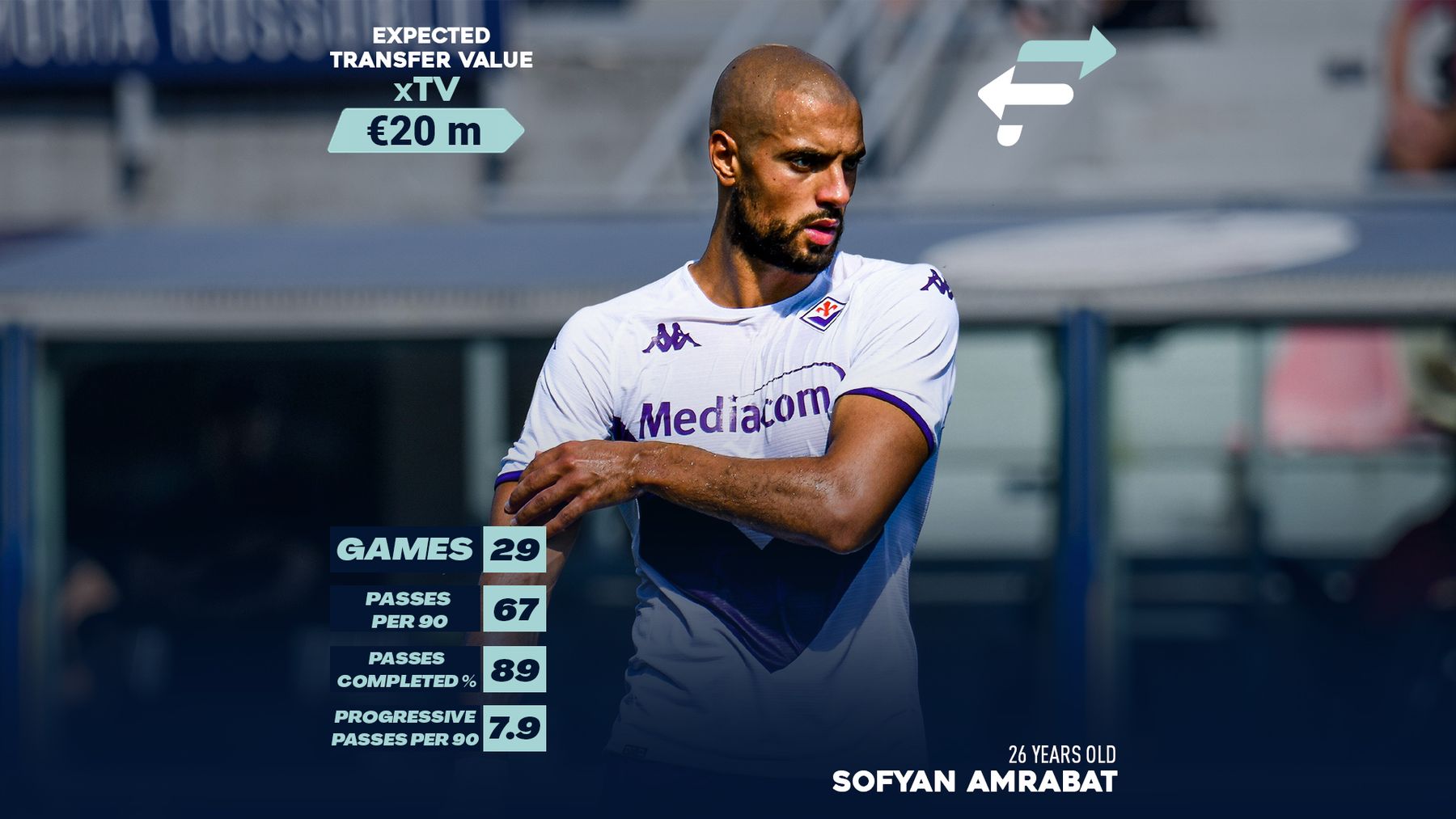 Who is Sofyan Amrabat? The complete midfielder making the move to ...