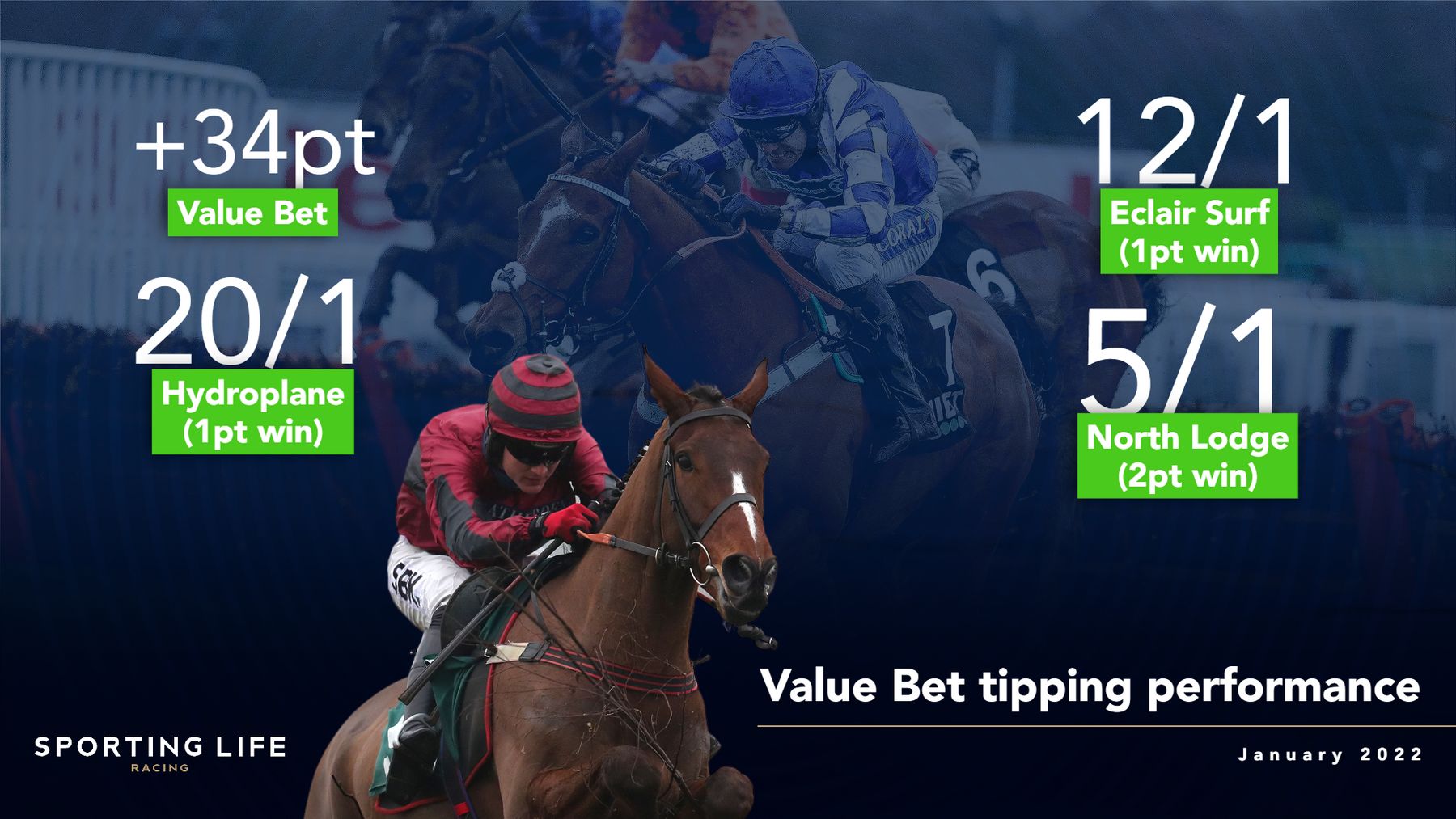 Best Horse Racing Tipsters – Meet Sporting Life’s Racing Tipsters