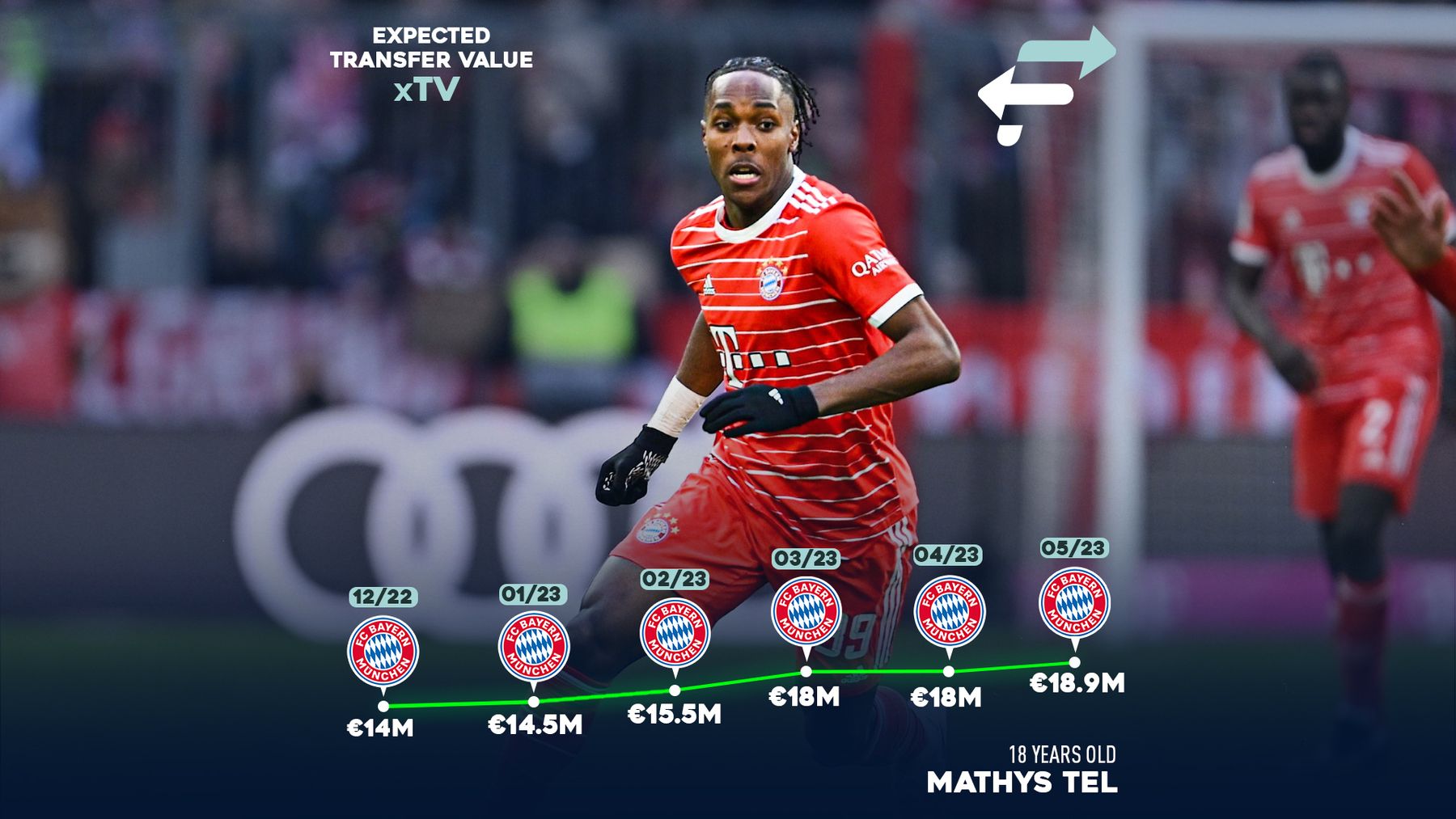 Who is Mathys Tel? Bayern Munich’s French prodigy and ‘the new Mbappe’
