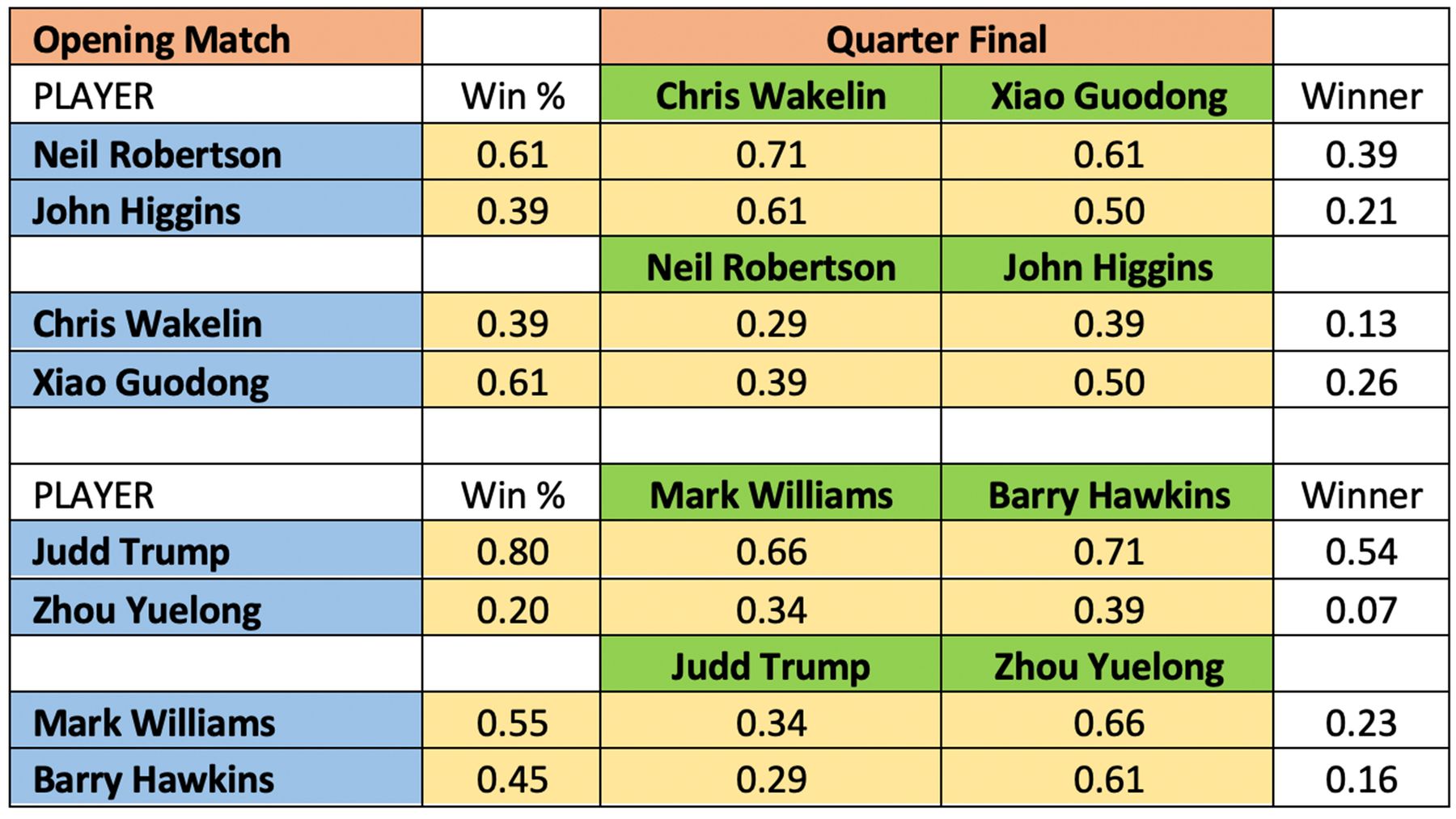 Snooker betting tips: Players Championship match betting preview and ...