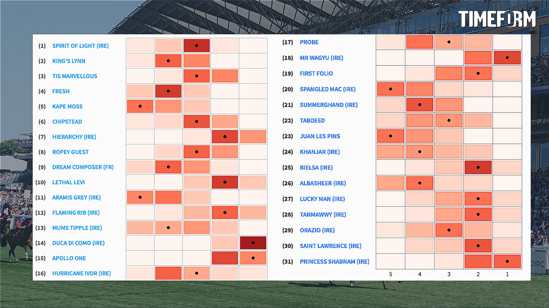 Racing Tips: In-depth look at the big Royal Ascot handicaps