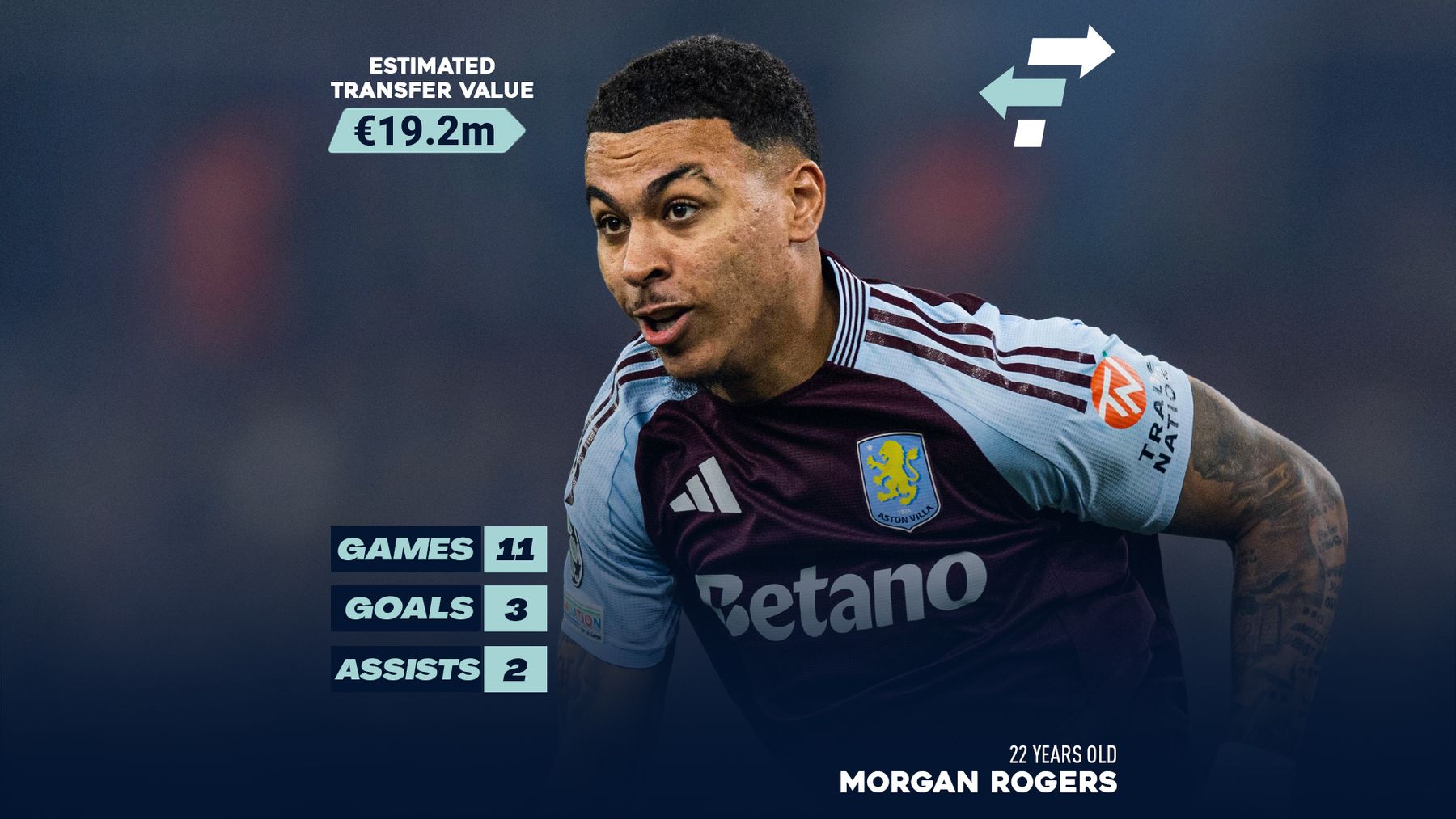 Morgan Rogers: The England attacker whose carrying skills are drawing ...