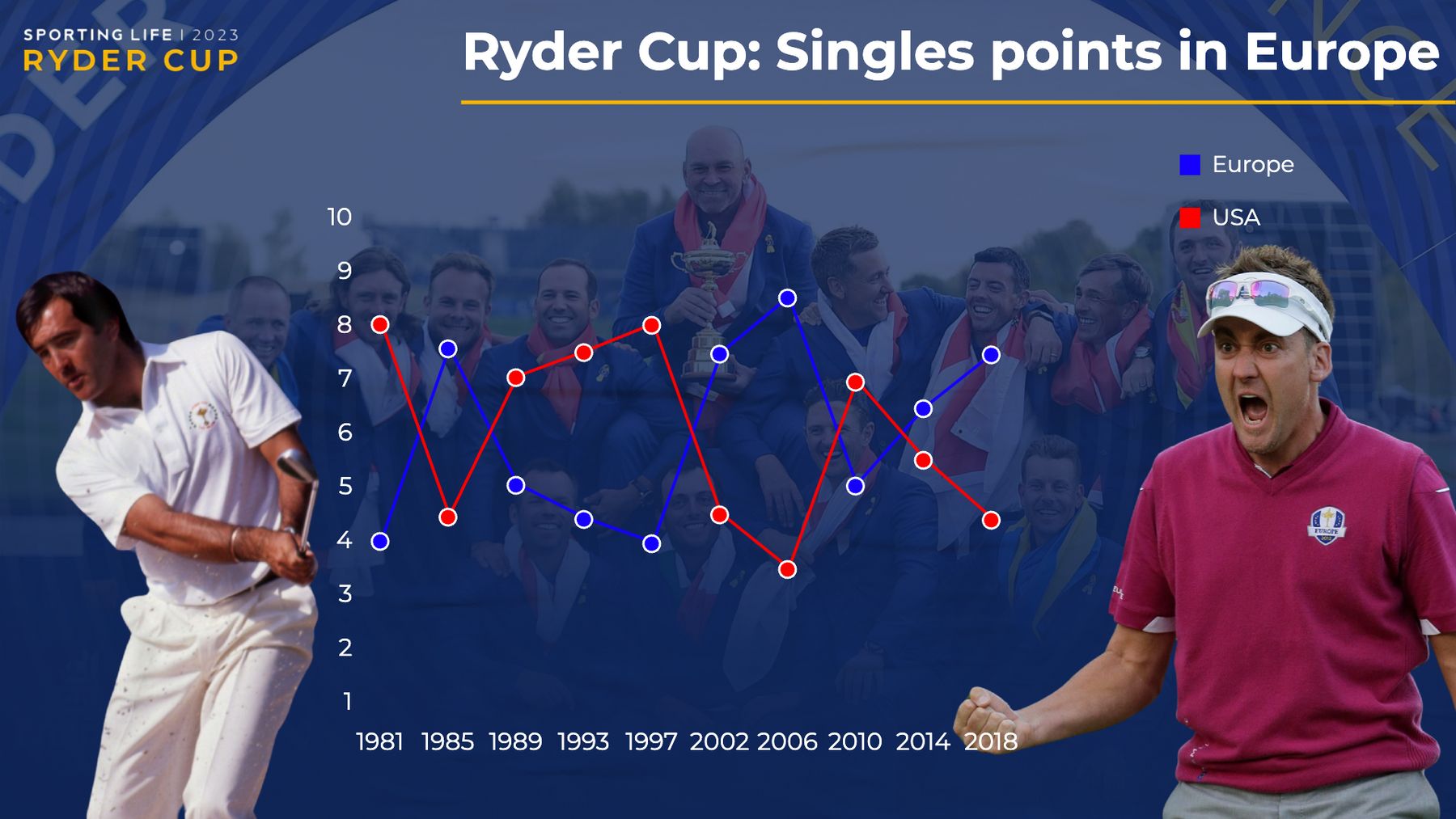 Ryder Cup stats: Key trends and statistics including which team is ...