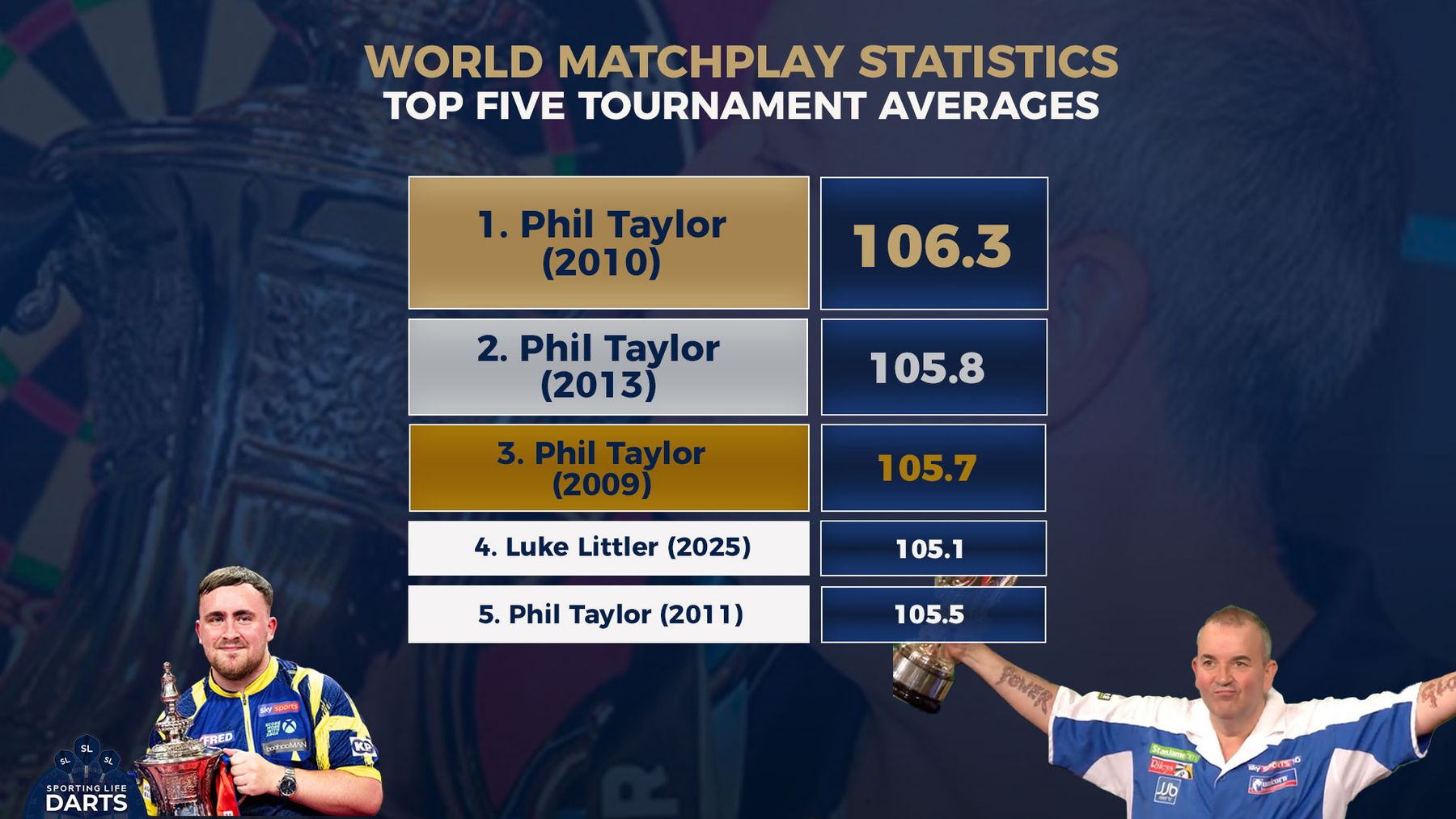 Was Luke Littler's nine-darter against Josh Rock the best perfect leg ...