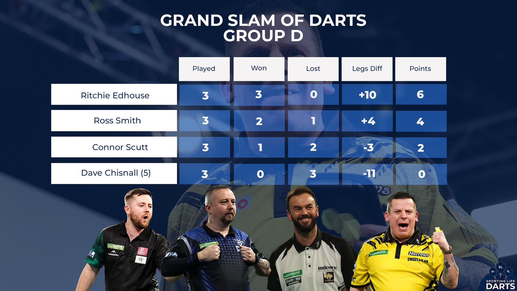 Grand Slam of Darts 2024: Day six predictions, betting tips, acca ...