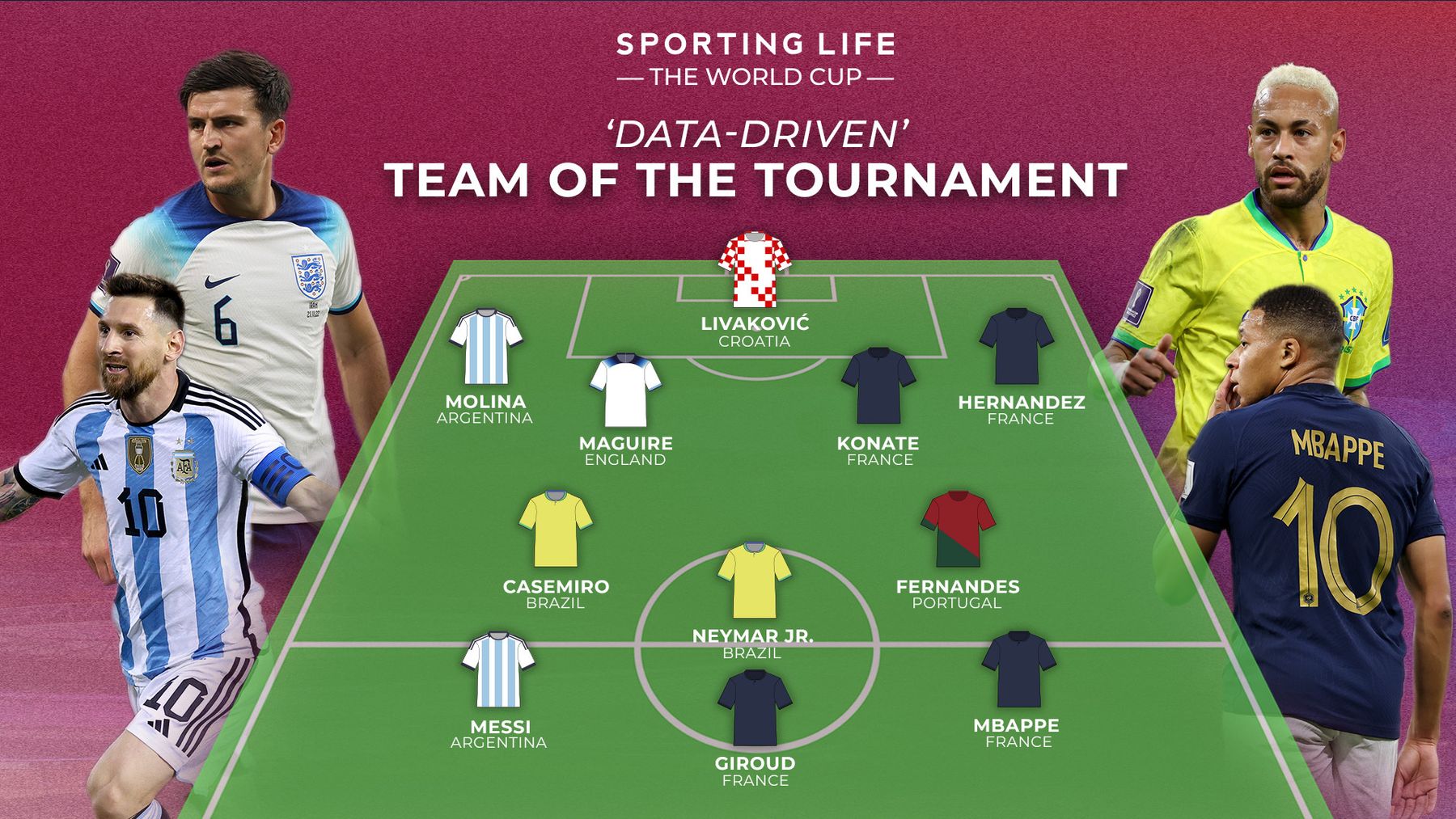 FIFA World Cup 2022 Team of the Tournament: xG data-driven picks