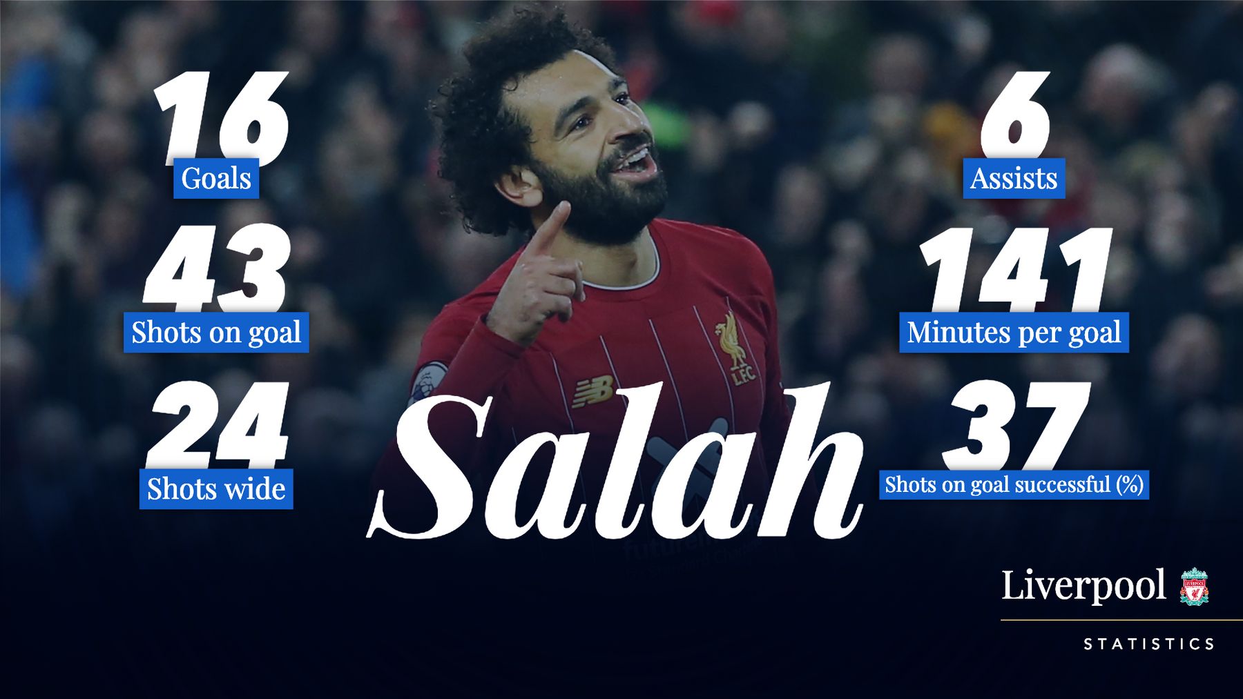 Premier League strikers: The stats behind this season's best number nines