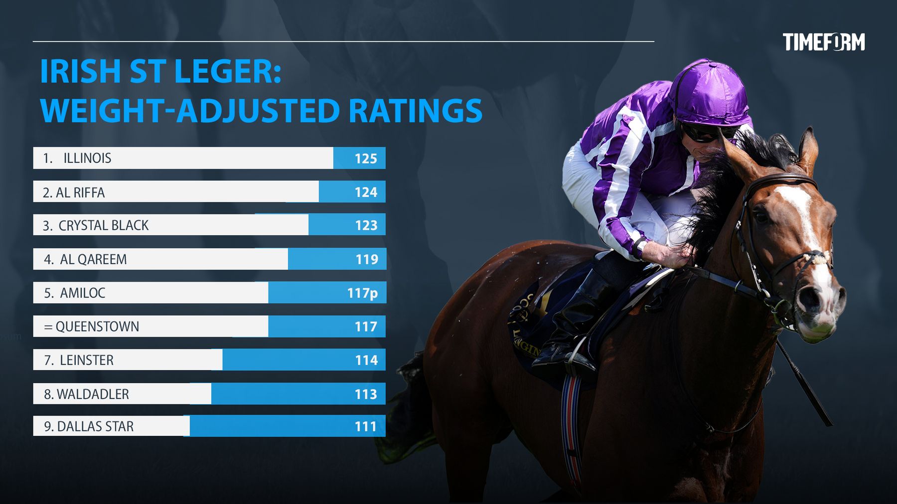 Race In Focus: Comer Group International Irish St. Leger tips and ...