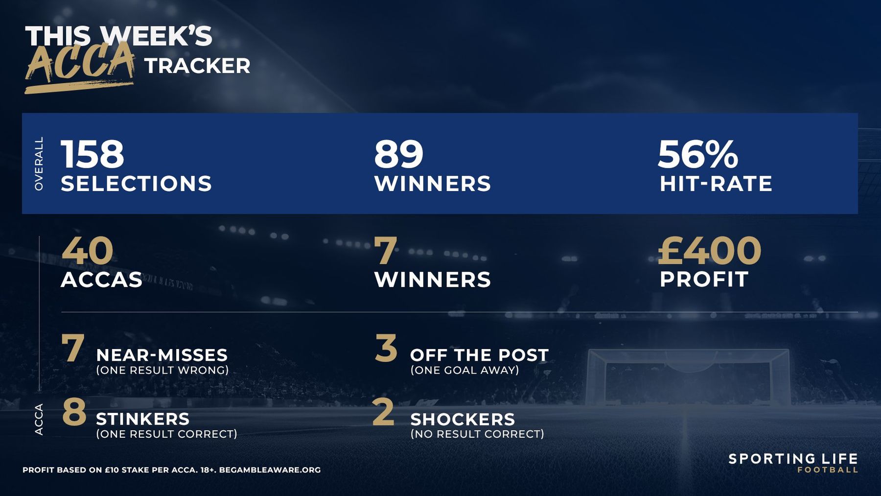 Football accumulator tips: This Week's Acca from Sporting Life for ...