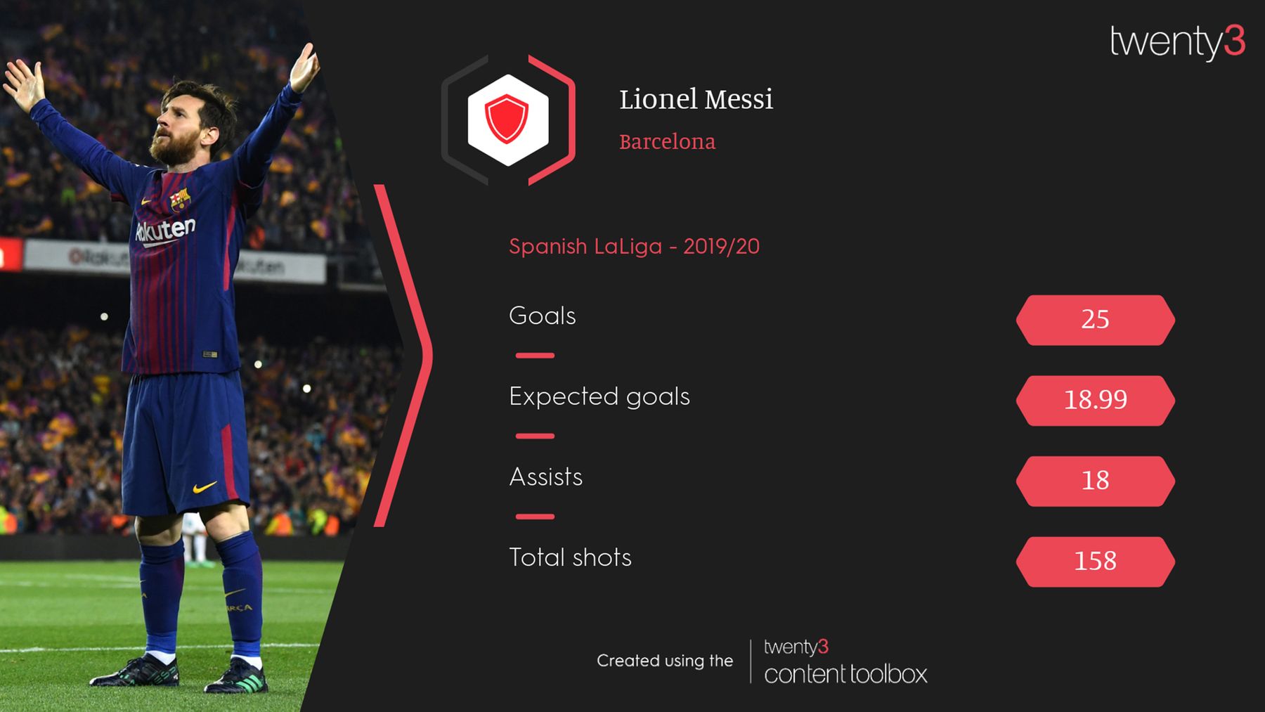 Lionel Messi at Barcelona: Analysis of transfer saga and what happens ...