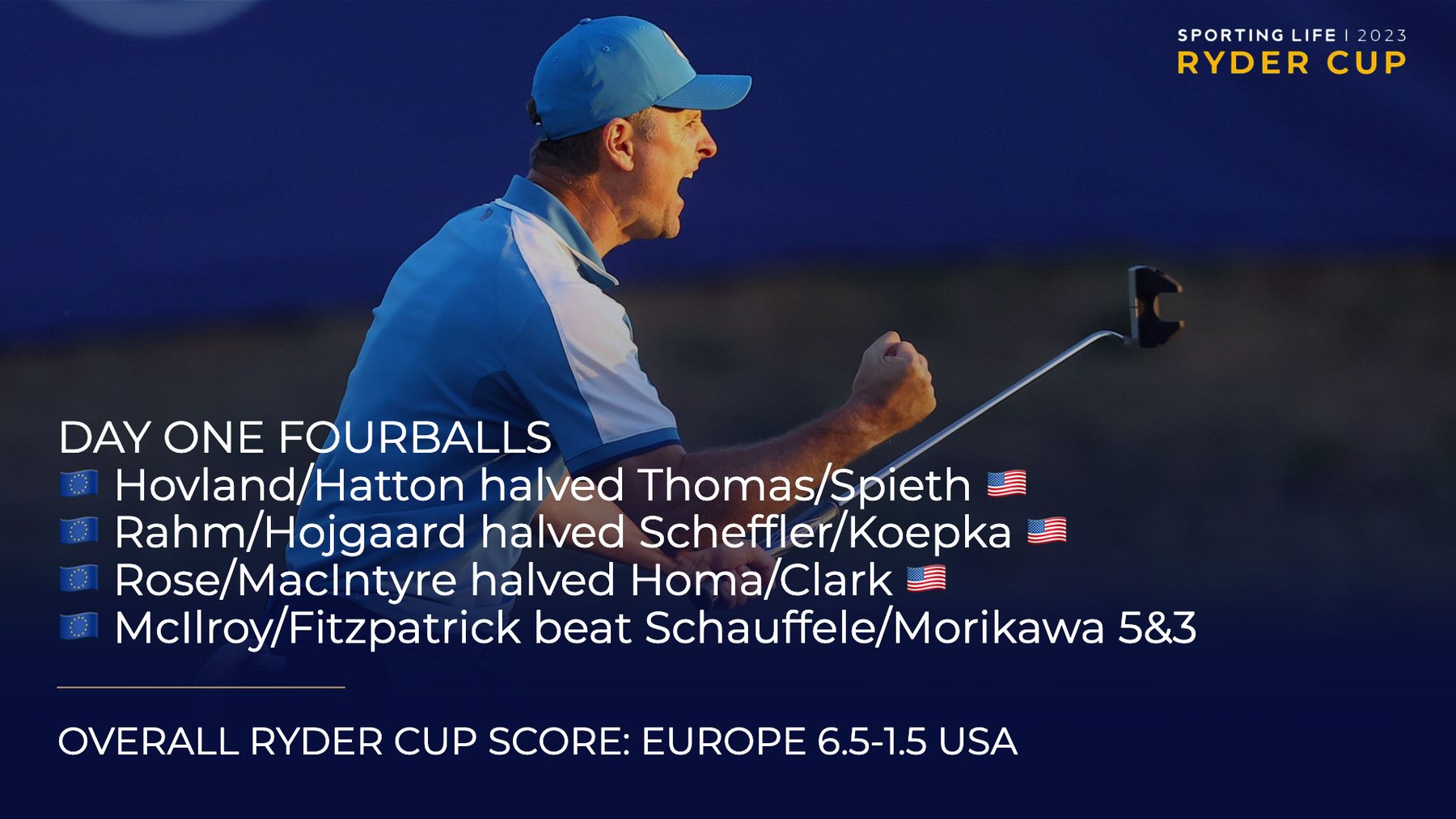Ryder Cup 2023 latest scores and pairings for the foursomes, fourballs ...