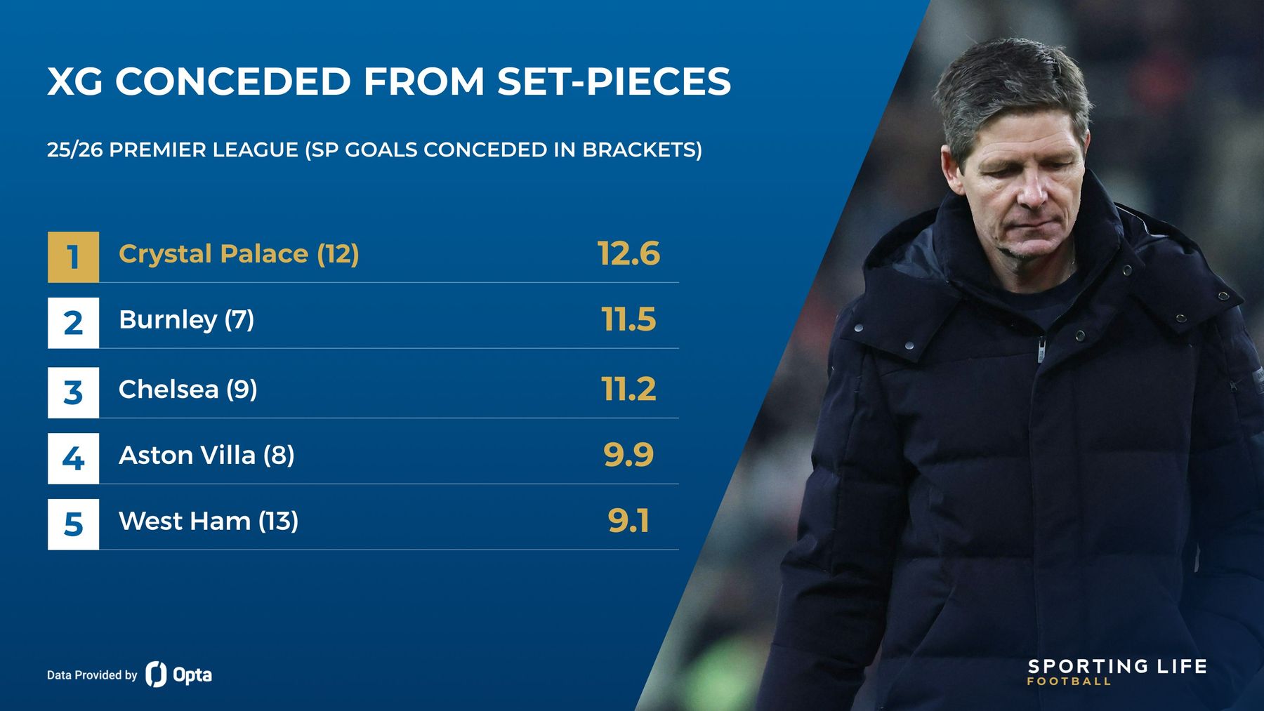 Jake Osgathorpe's Premier League tips and Super 6 predictions: 25/26 ...