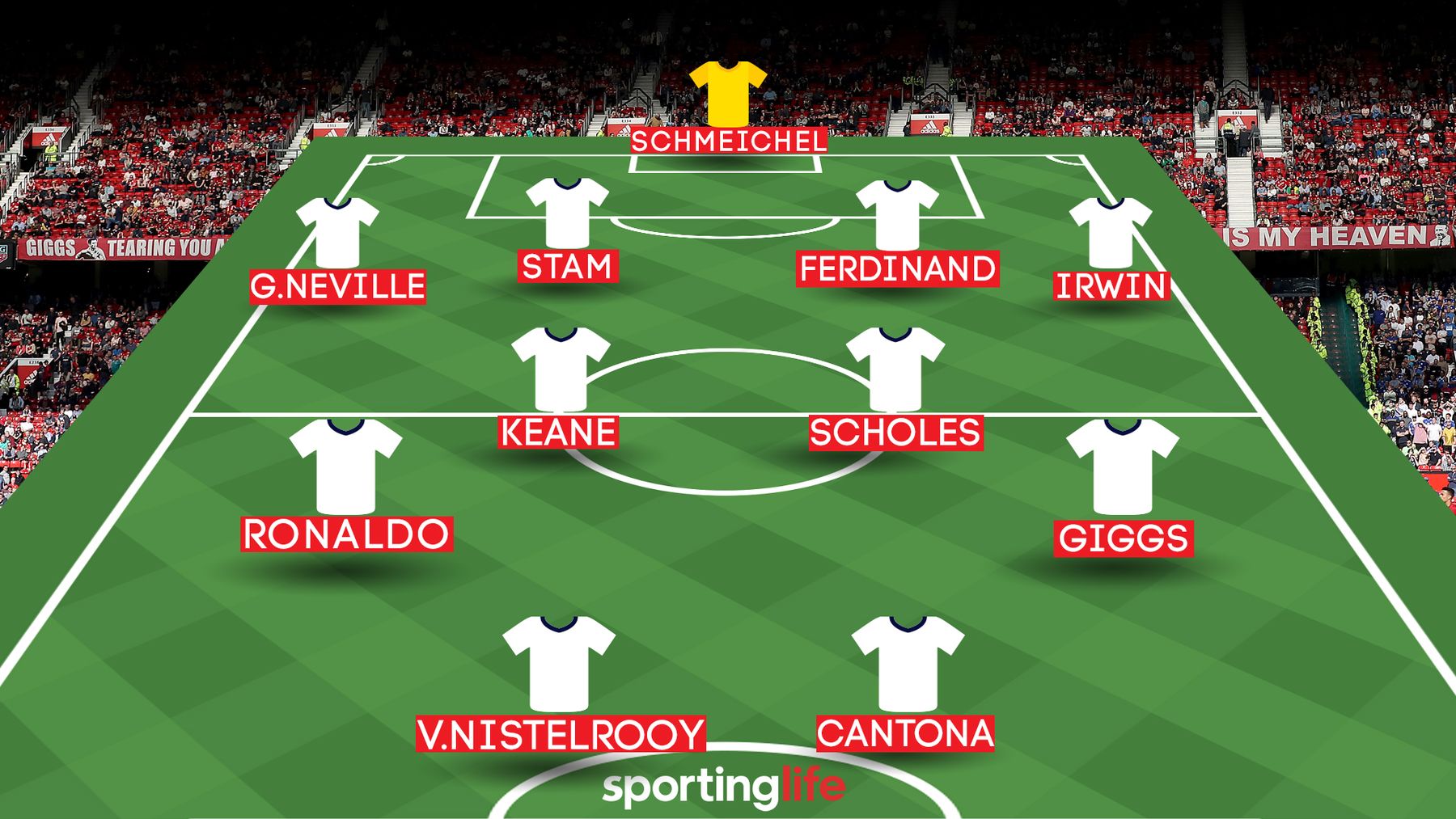 Manchester United's best team under Sir Alex Ferguson: Cristiano ...