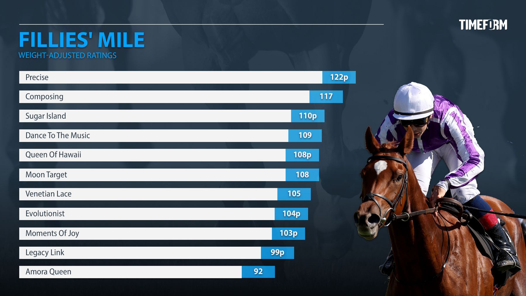 Race In Focus: Group 1 bet365 Fillies' Mile Stakes tips and analysis ...