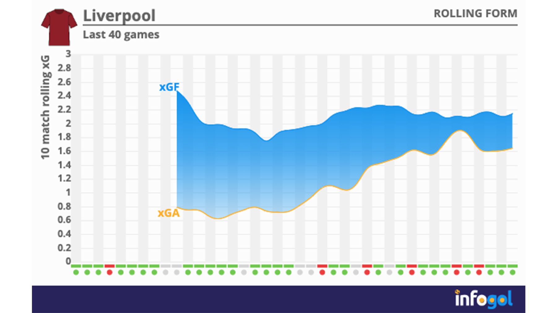 xG Premier League Review: Gameweek 15 scorelines according to expected ...