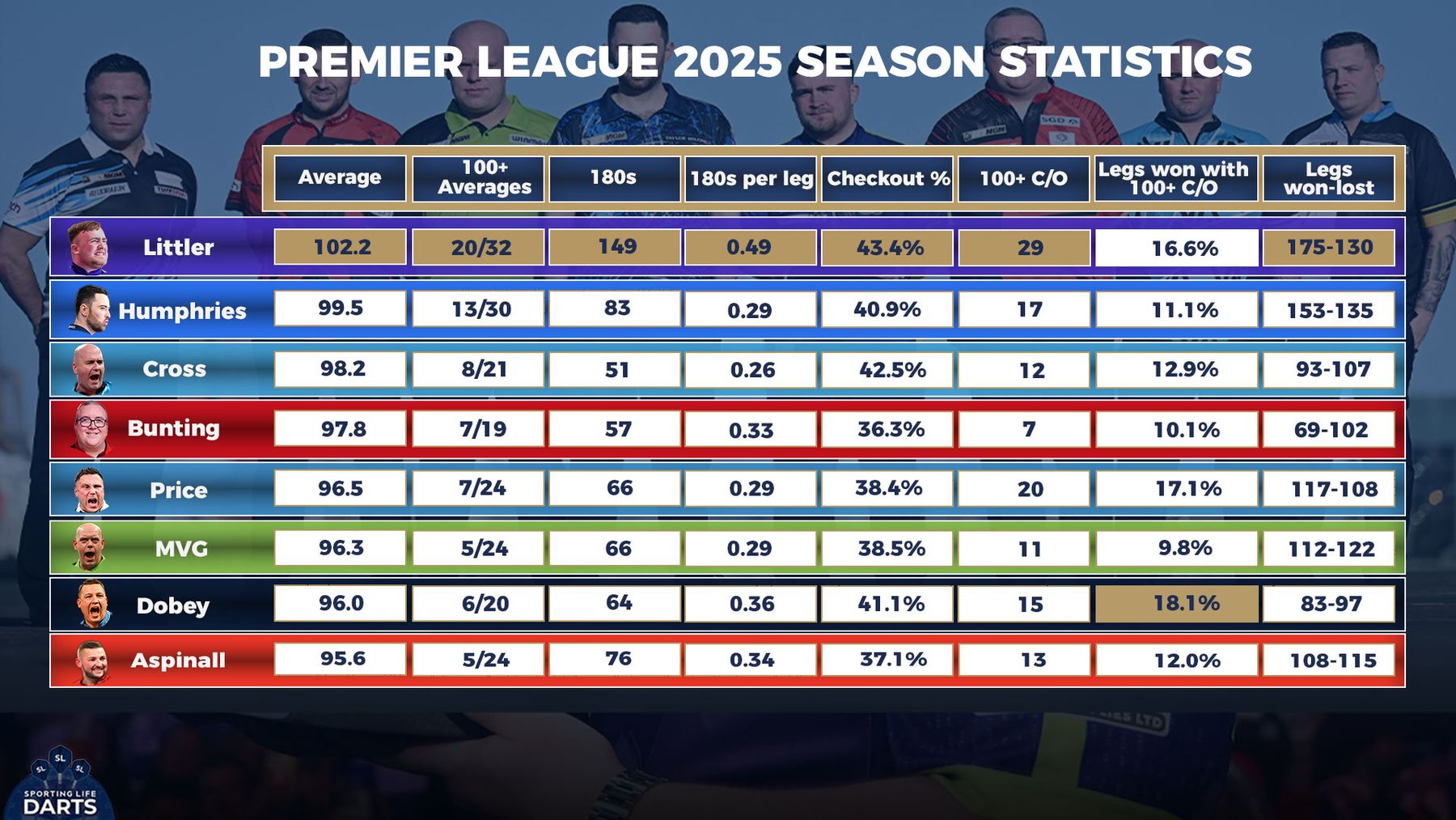 Premier League Darts 2025: Night 15 predictions, betting tips, acca ...