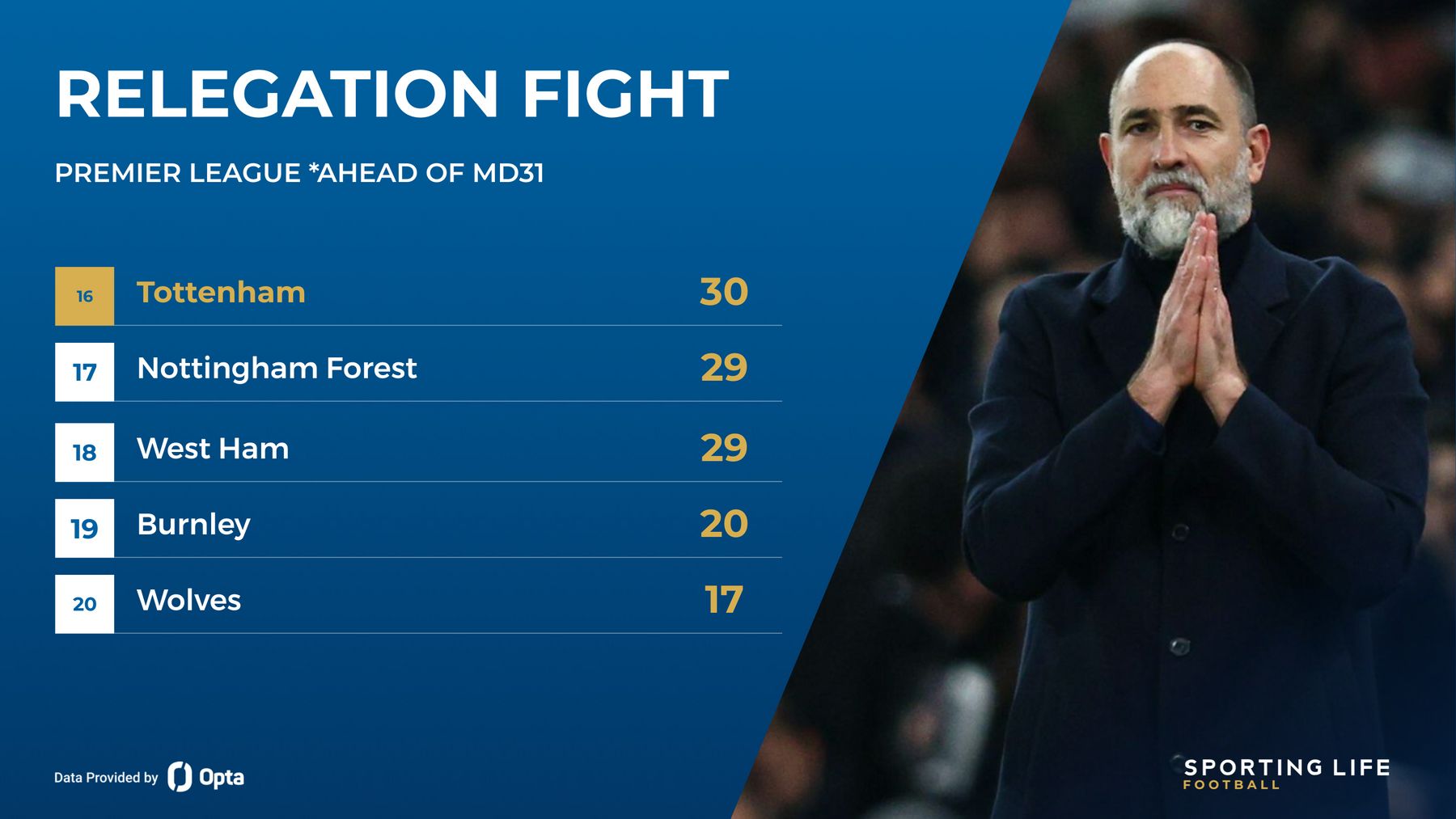 Tottenham vs Nottingham Forest tips, predictions, best bets and Premier ...