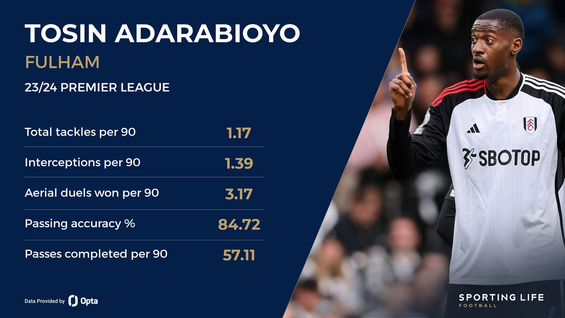 Tosin Adarabioyo: Why the defender is the most sought after Premier ...