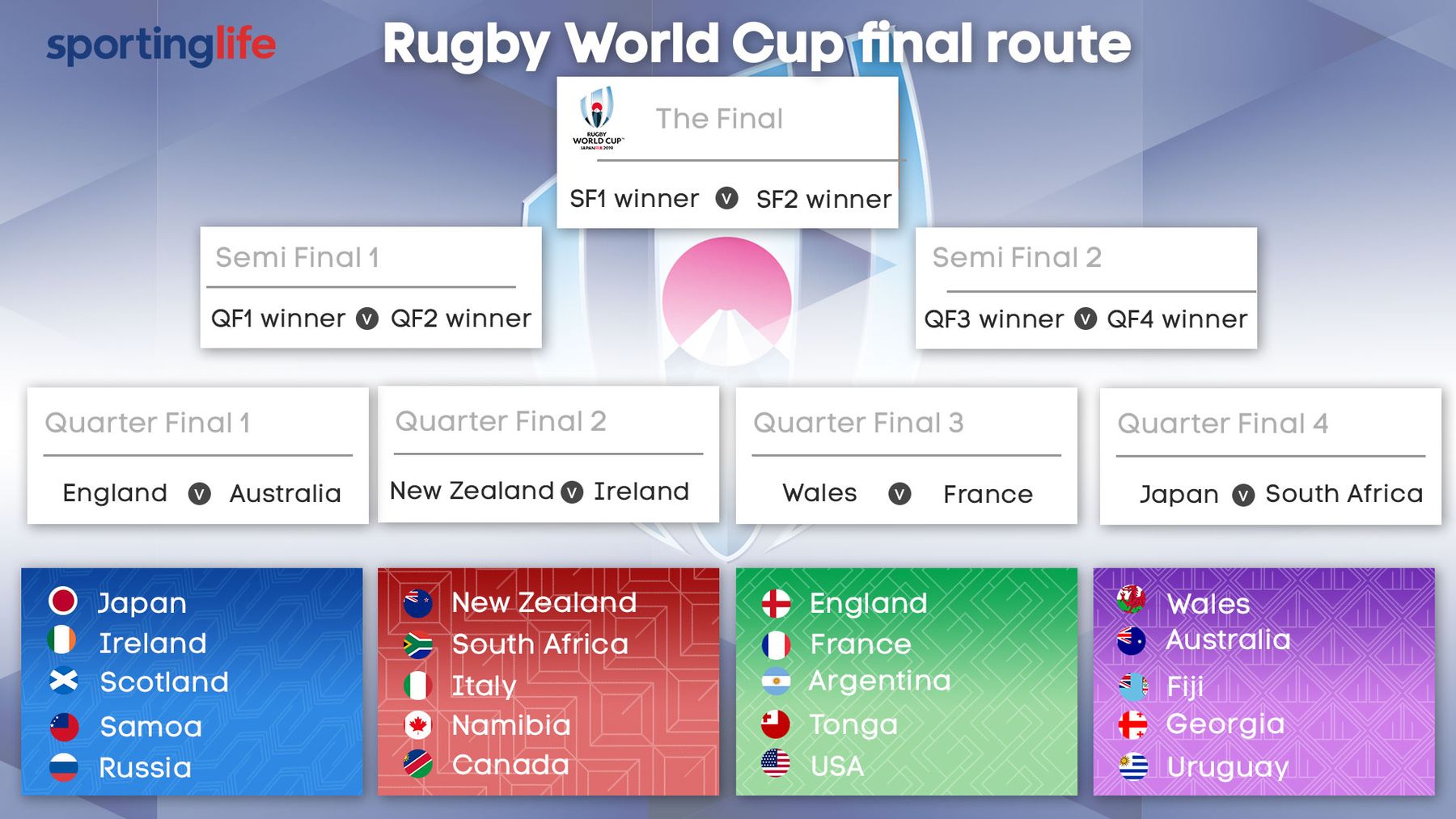 Rugby World Cup: Quarter-final predictions including England v ...
