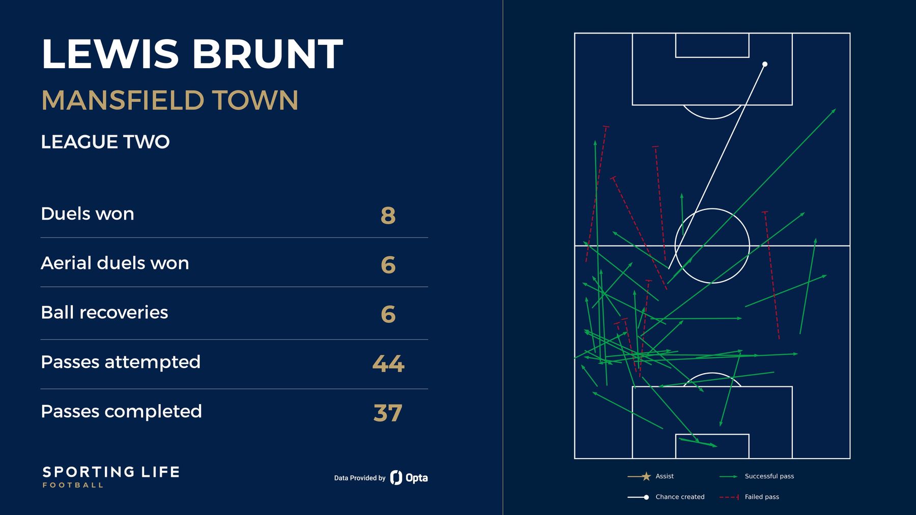 Gab Sutton's EFL Team of the Week: Dynamite Karamoko Dembele, Brilliant ...